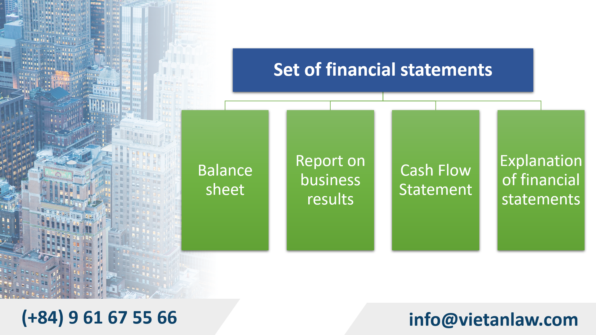 Steps to prepare year-end financial statements for businesses in ...