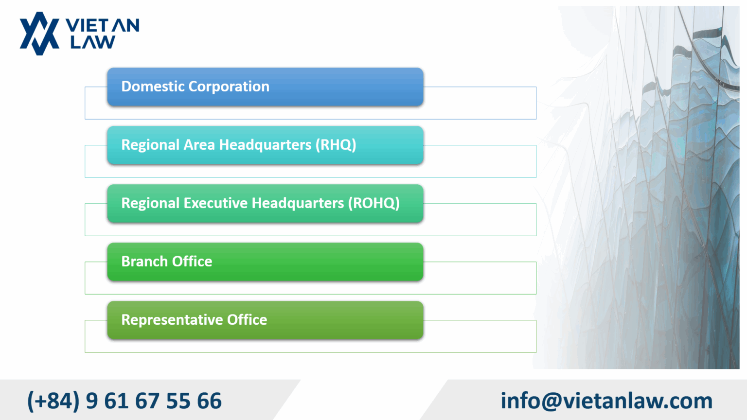 Types of companies that can be set up in the Philippines - Viet An Law