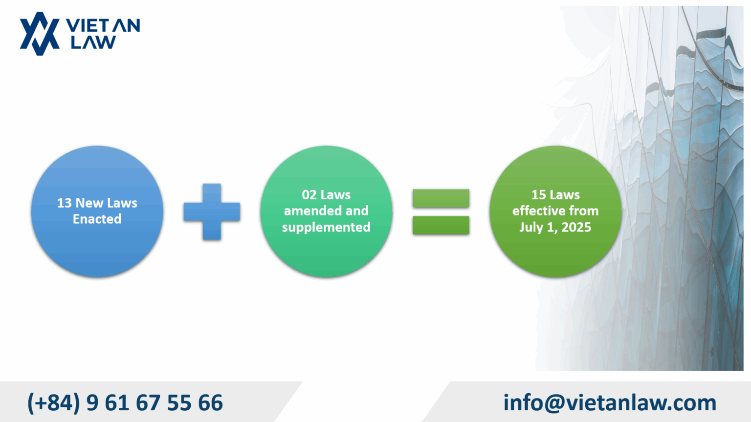Key Laws Effective from July 1, 2025 in Vietnam - Viet An Law
