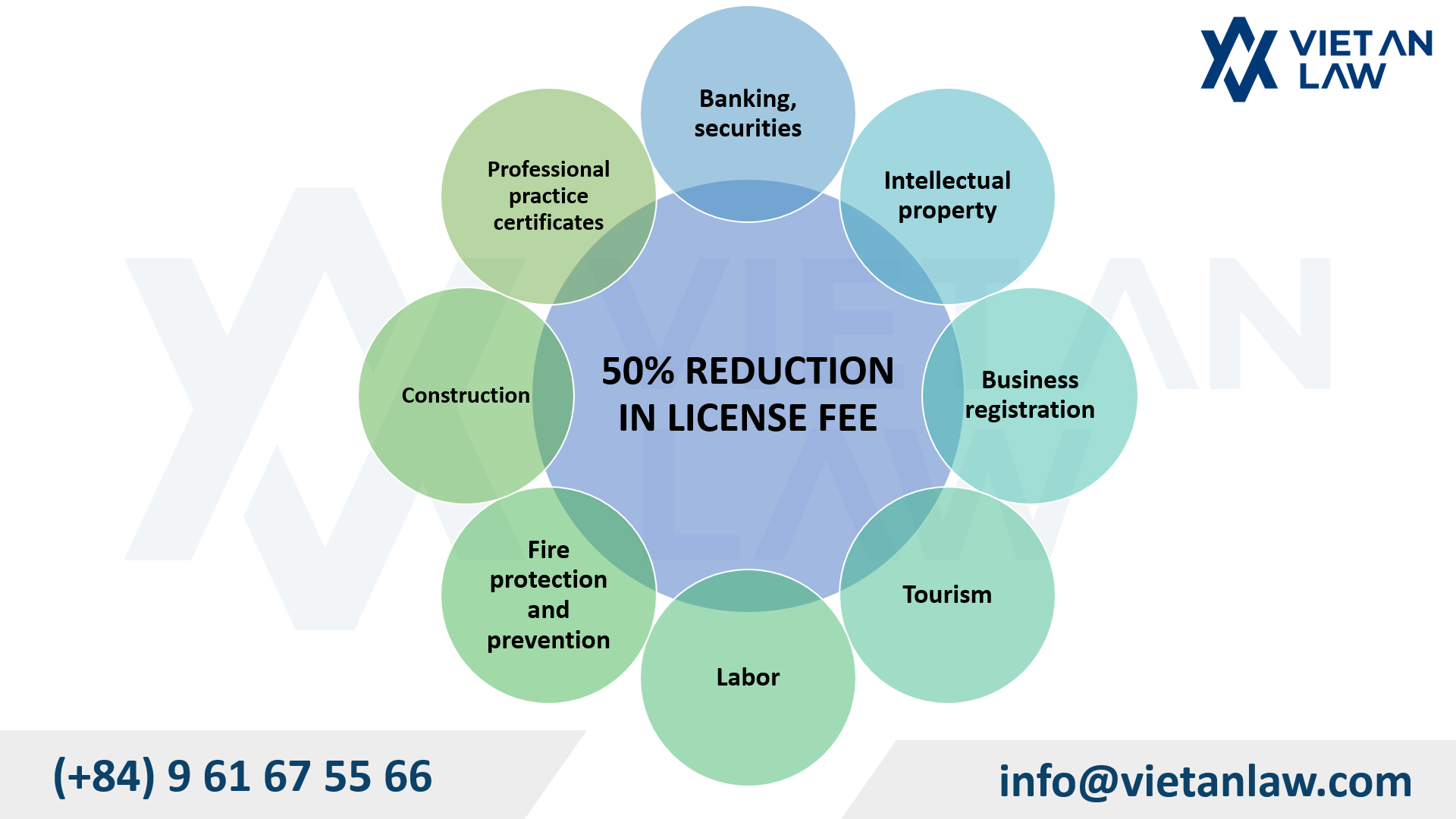 Circular 64/2025: Fee Waivers and Reductions for Business License in ...