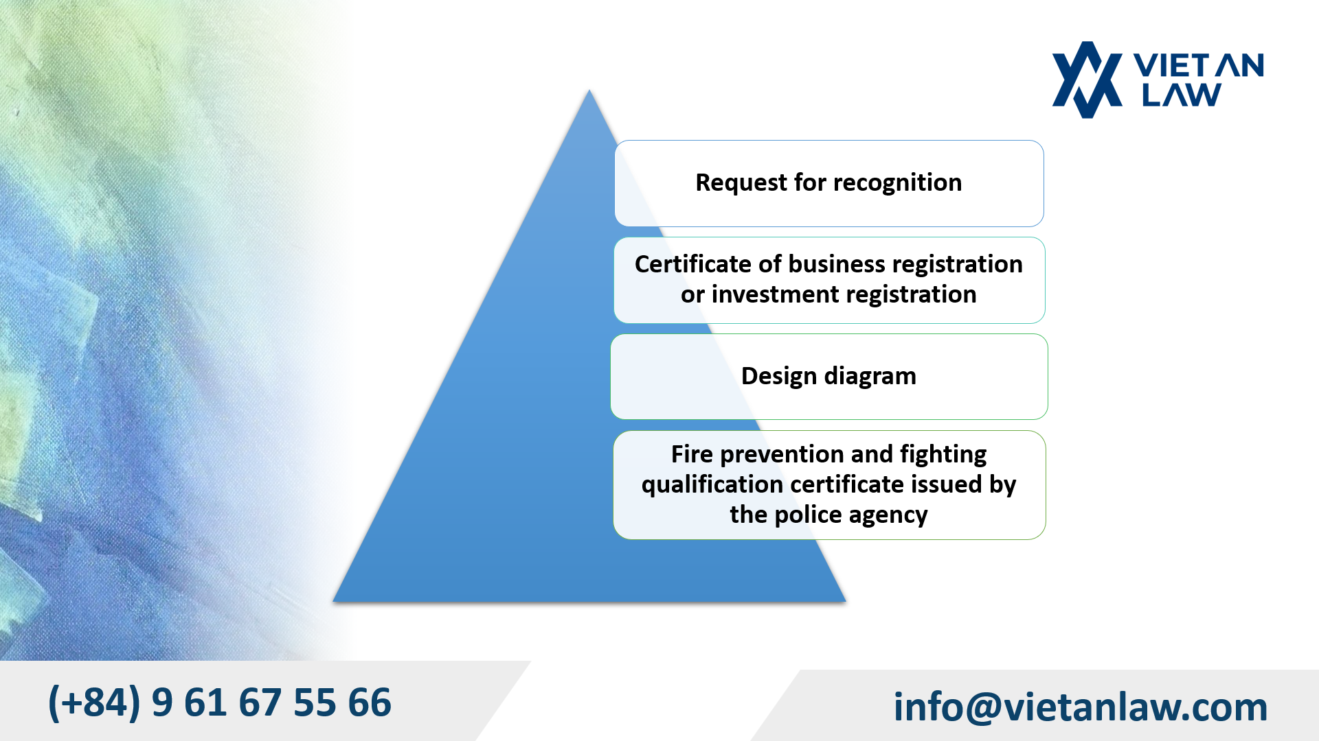 Border Area Import-Export Goods Supervision Licensing in Vietnam - Viet ...