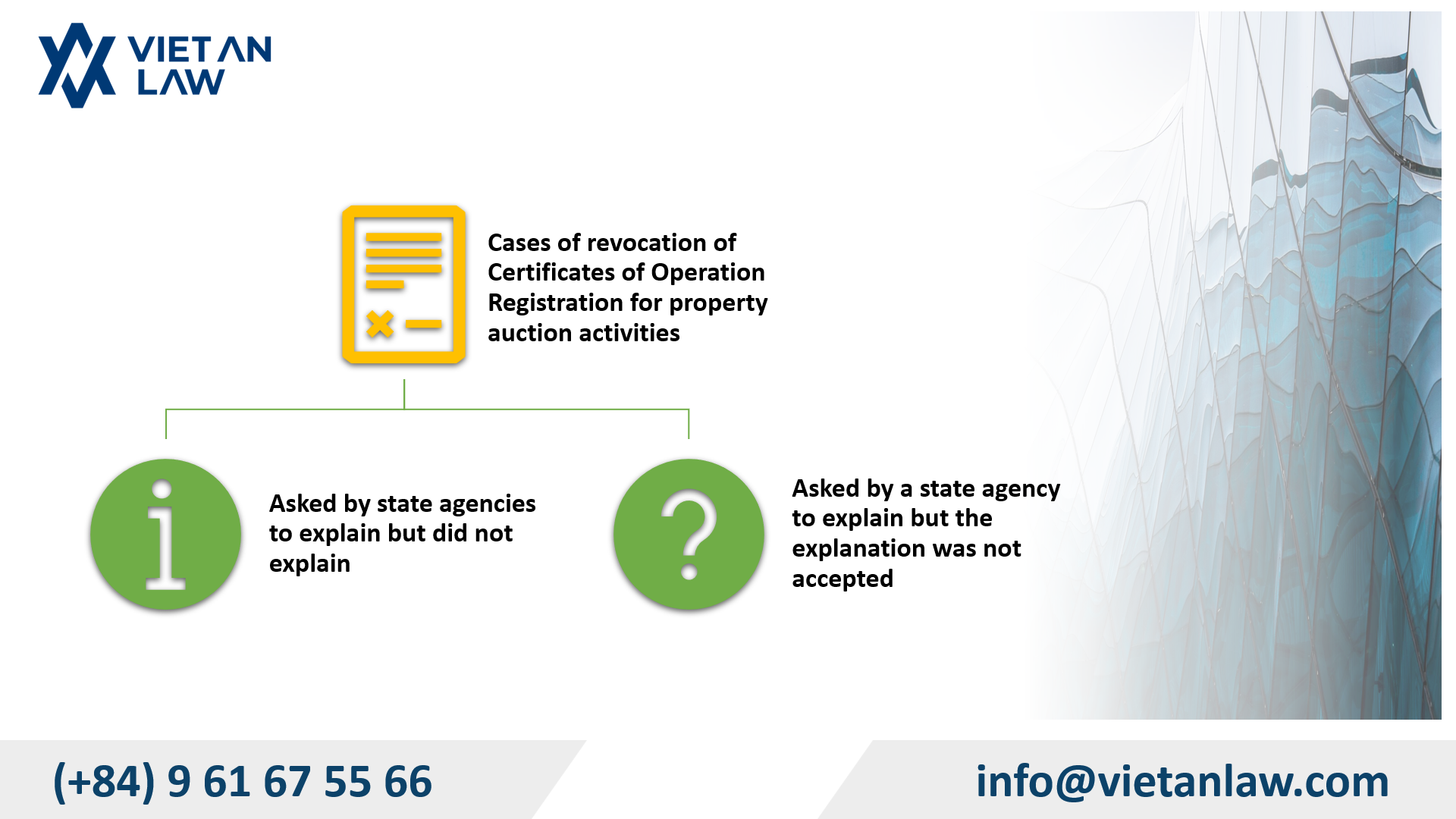 Decree 172/2024/ND-CP: Auction Law Guidance in Vietnam - Viet An Law