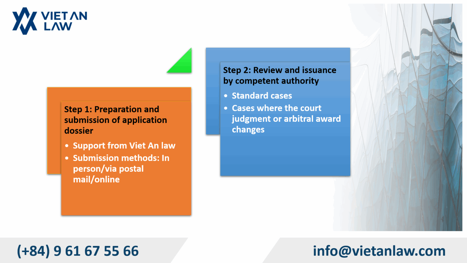 Business Registration Changes in new Ninh Binh Province - Viet An Law