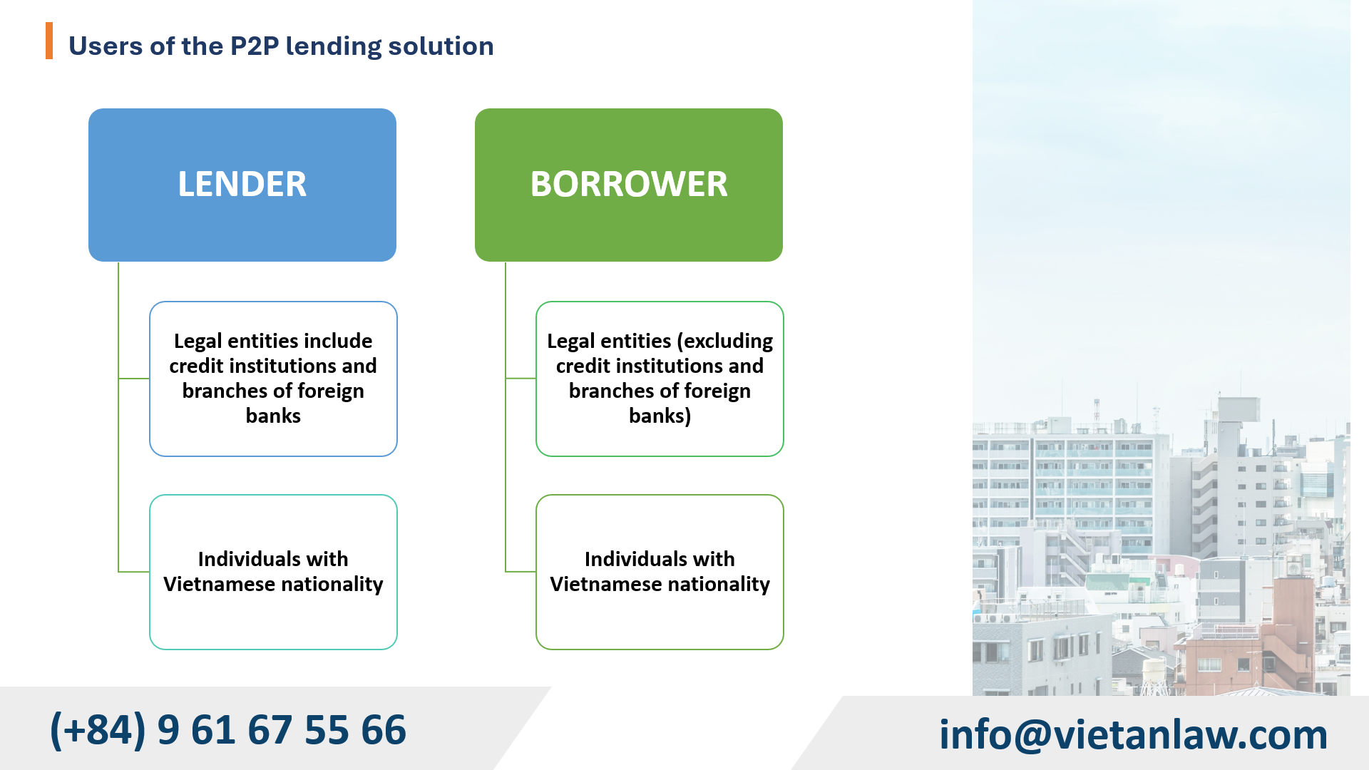 Peer-to-Peer (P2P) Lending Regulatory Analysis in Vietnam - Viet An Law