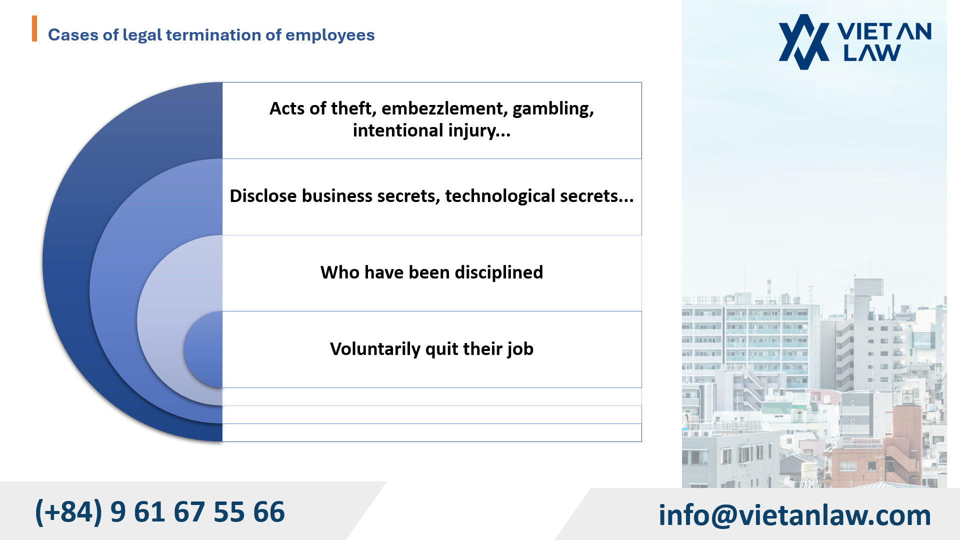 Lawful Employee Termination: Legal Procedures in Vietnam - Viet An Law