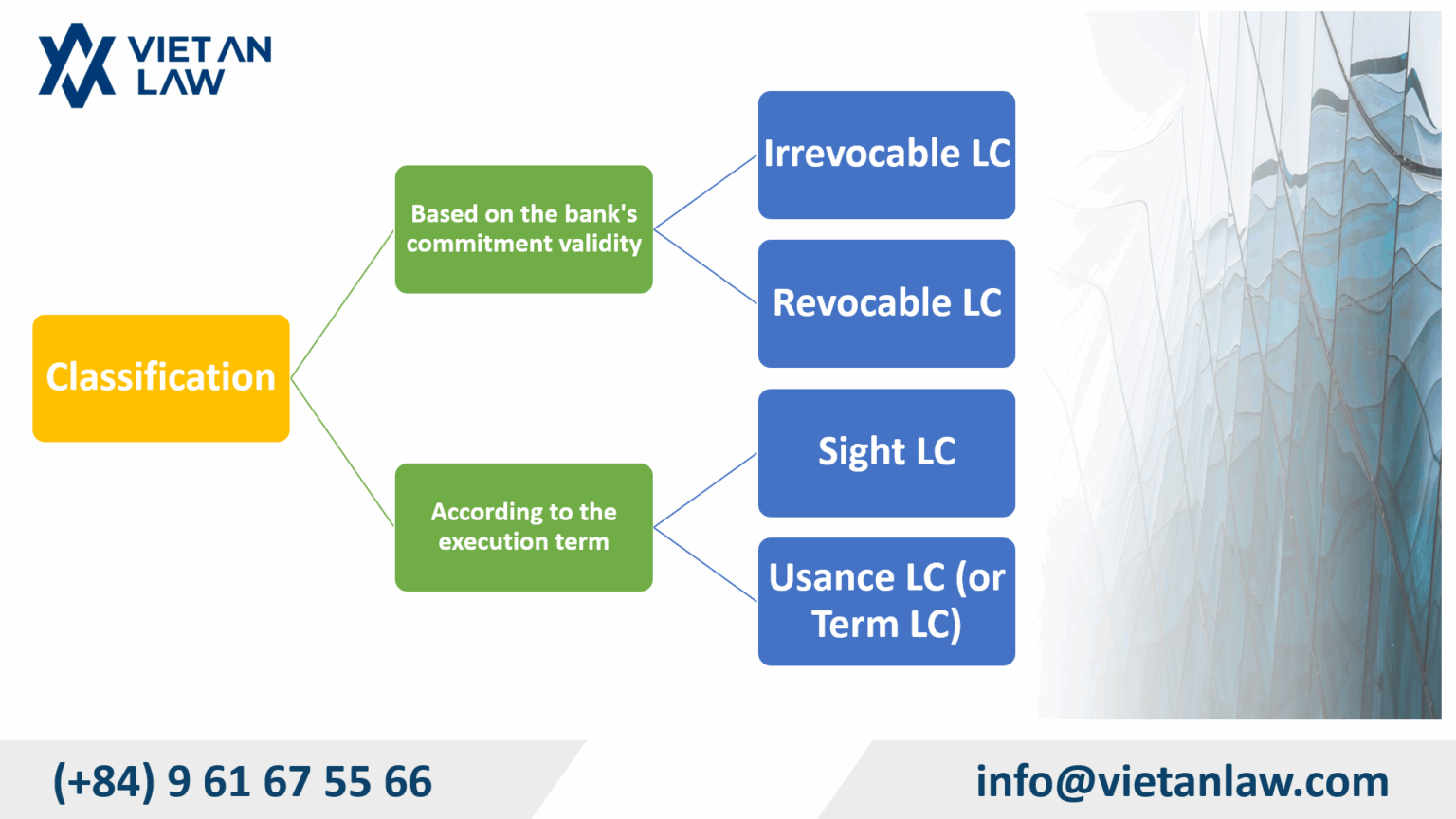 Letters of Credit (LC): Comprehensive Guide to Conduct - Viet An Law