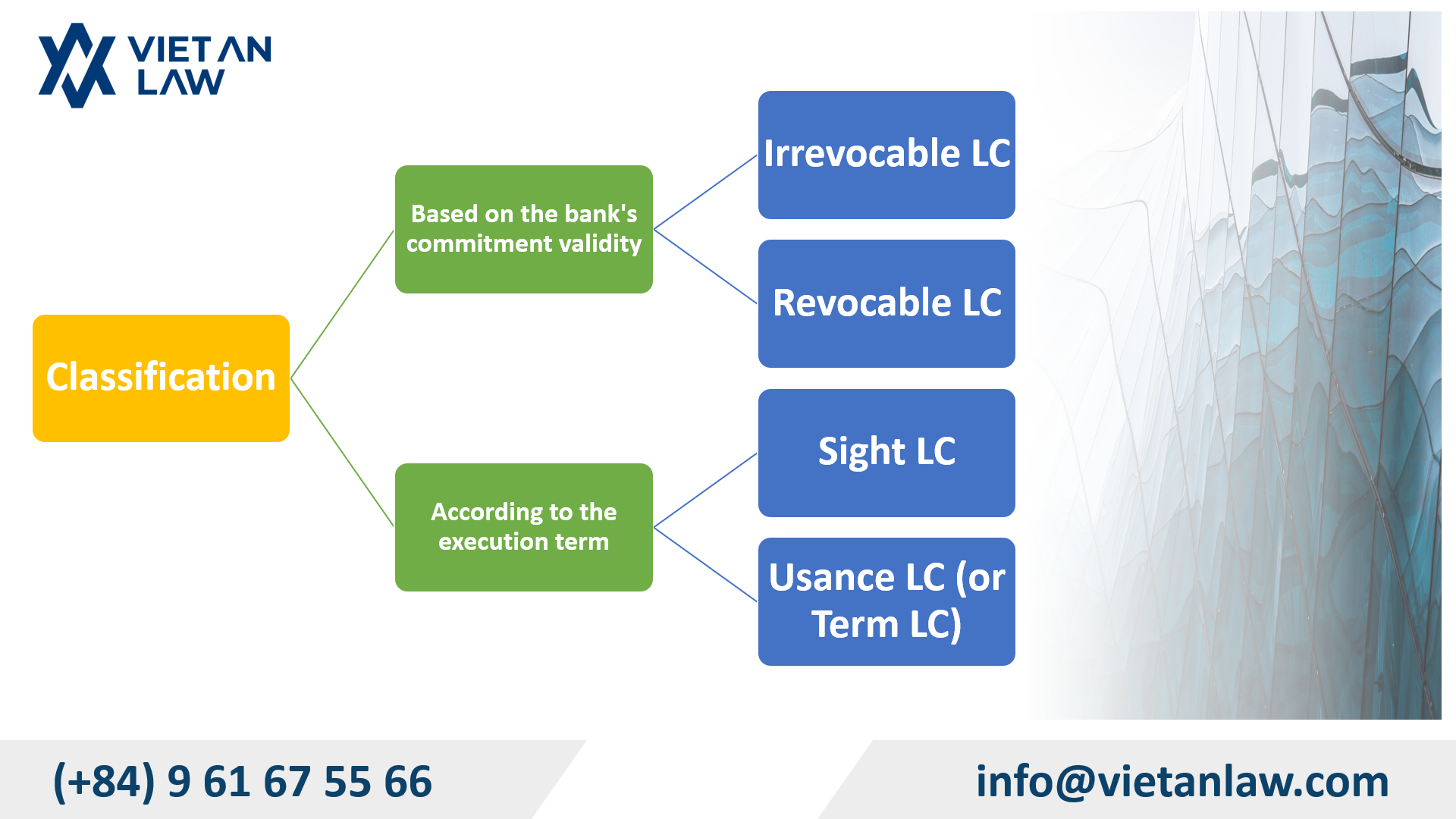 Letters of Credit (LC): Comprehensive Guide to Conduct - Viet An Law