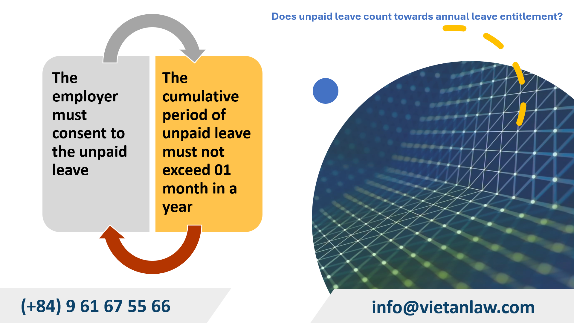 Unpaid Leave and Annual Leave Entitlement in Vietnam - Viet An Law