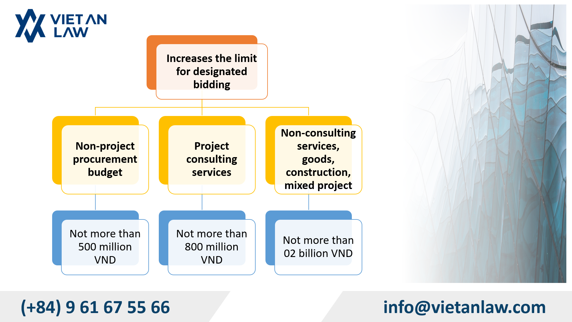 Decree 214/2025/ND-CP on Bidding & Contractor Selection in Vietnam ...