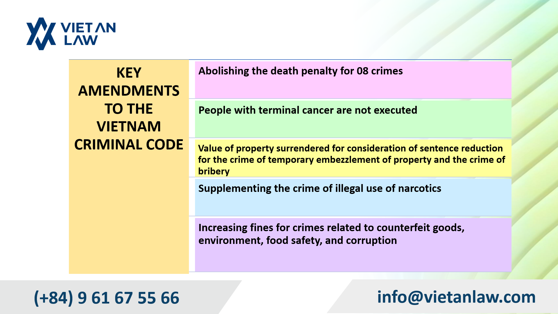 Key Amendments to the Vietnam Criminal Code 2025 - Viet An Law