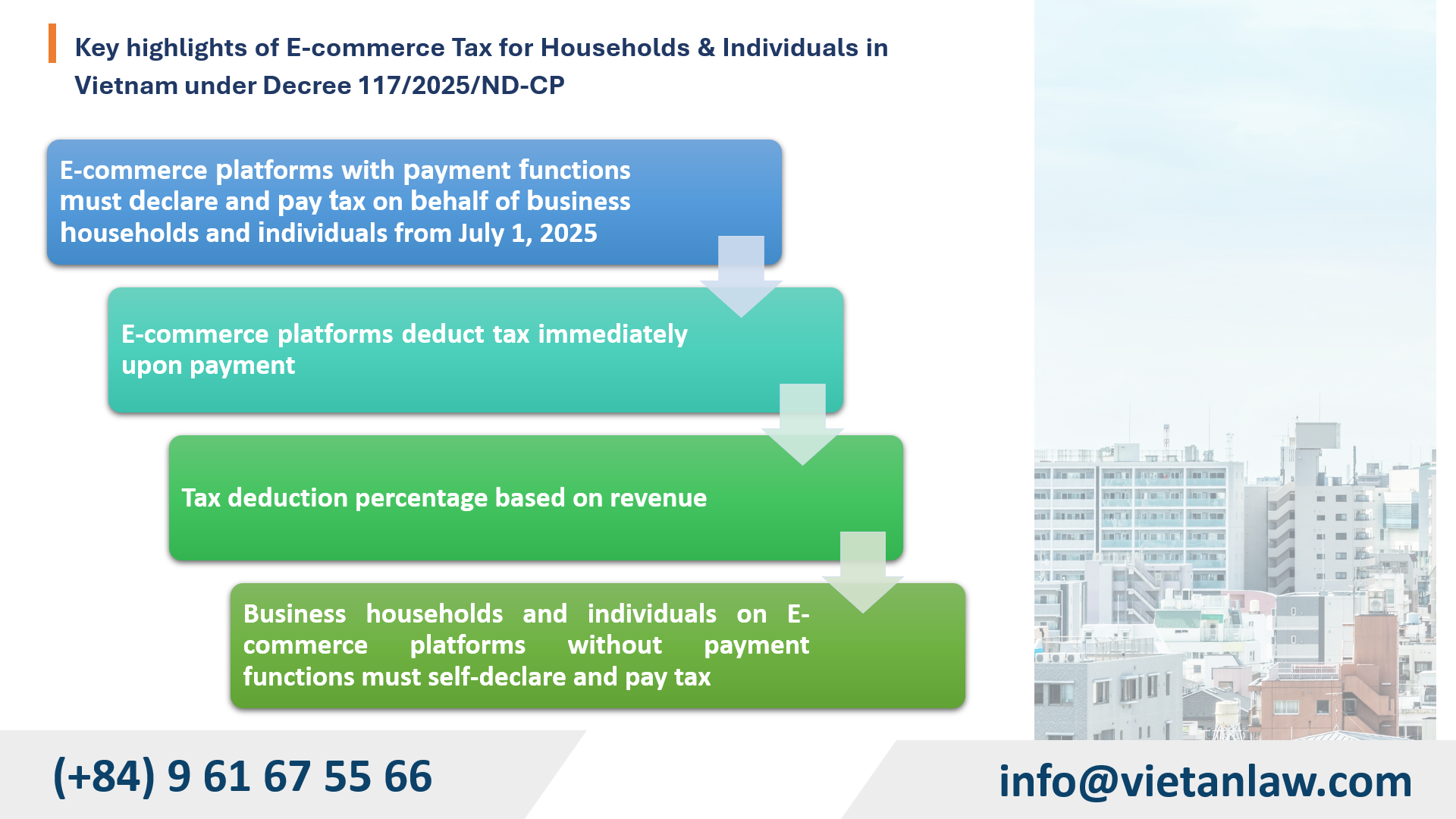 E-commerce Tax for Households & Individuals in Vietnam under Decree 117 ...