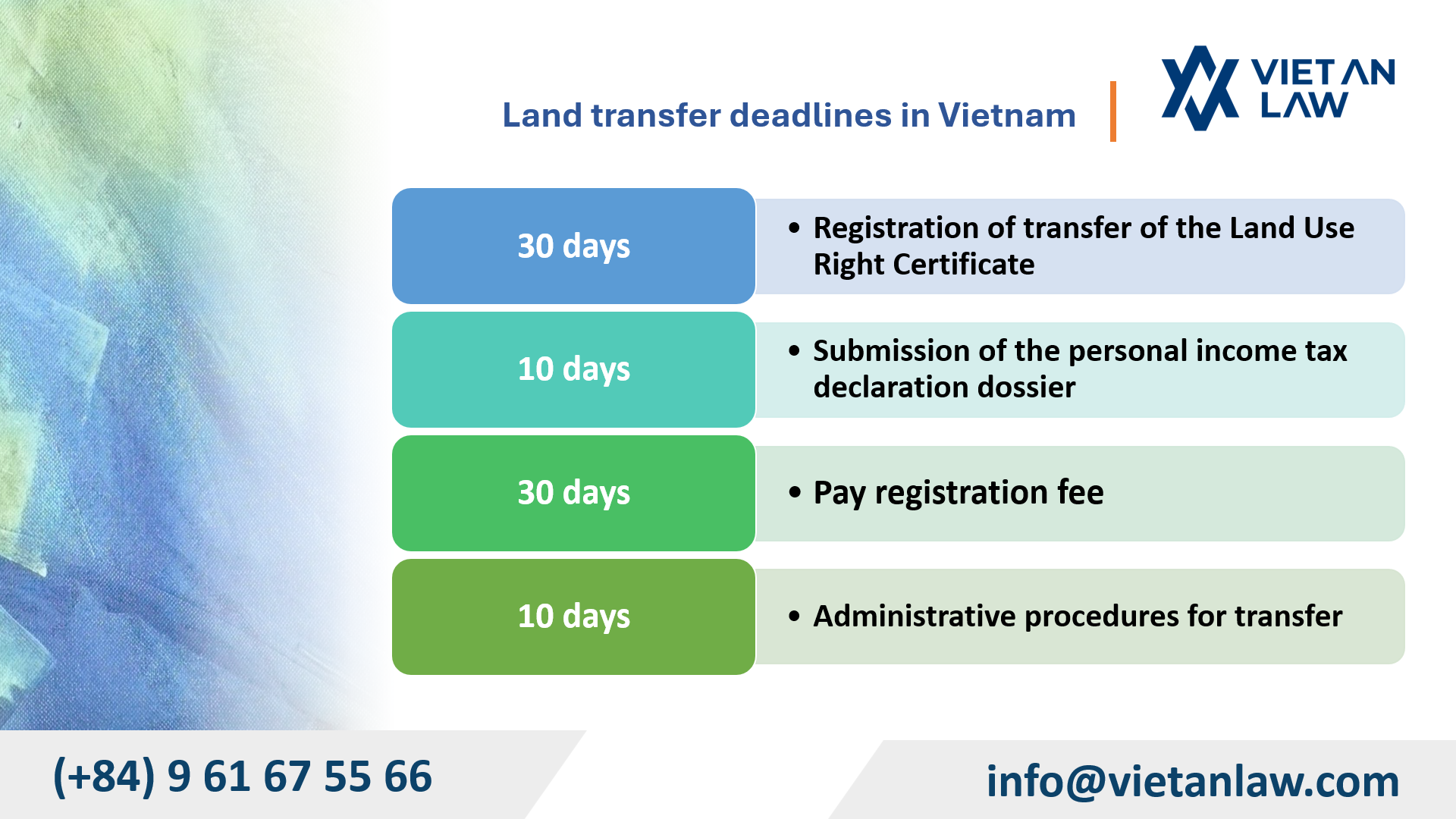 Land Transfer Deadlines in Vietnam - Viet An Law