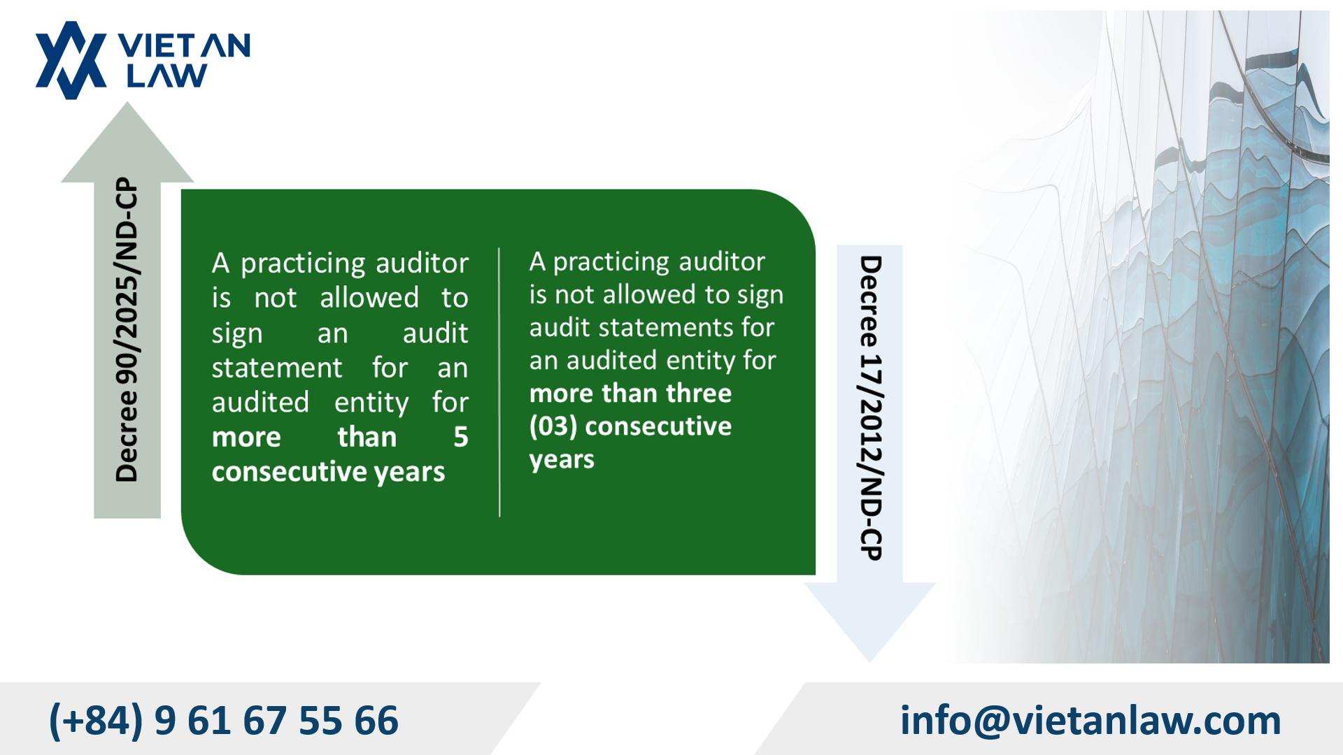 New Conditions for Independent Auditing in Vietnam - Viet An Law