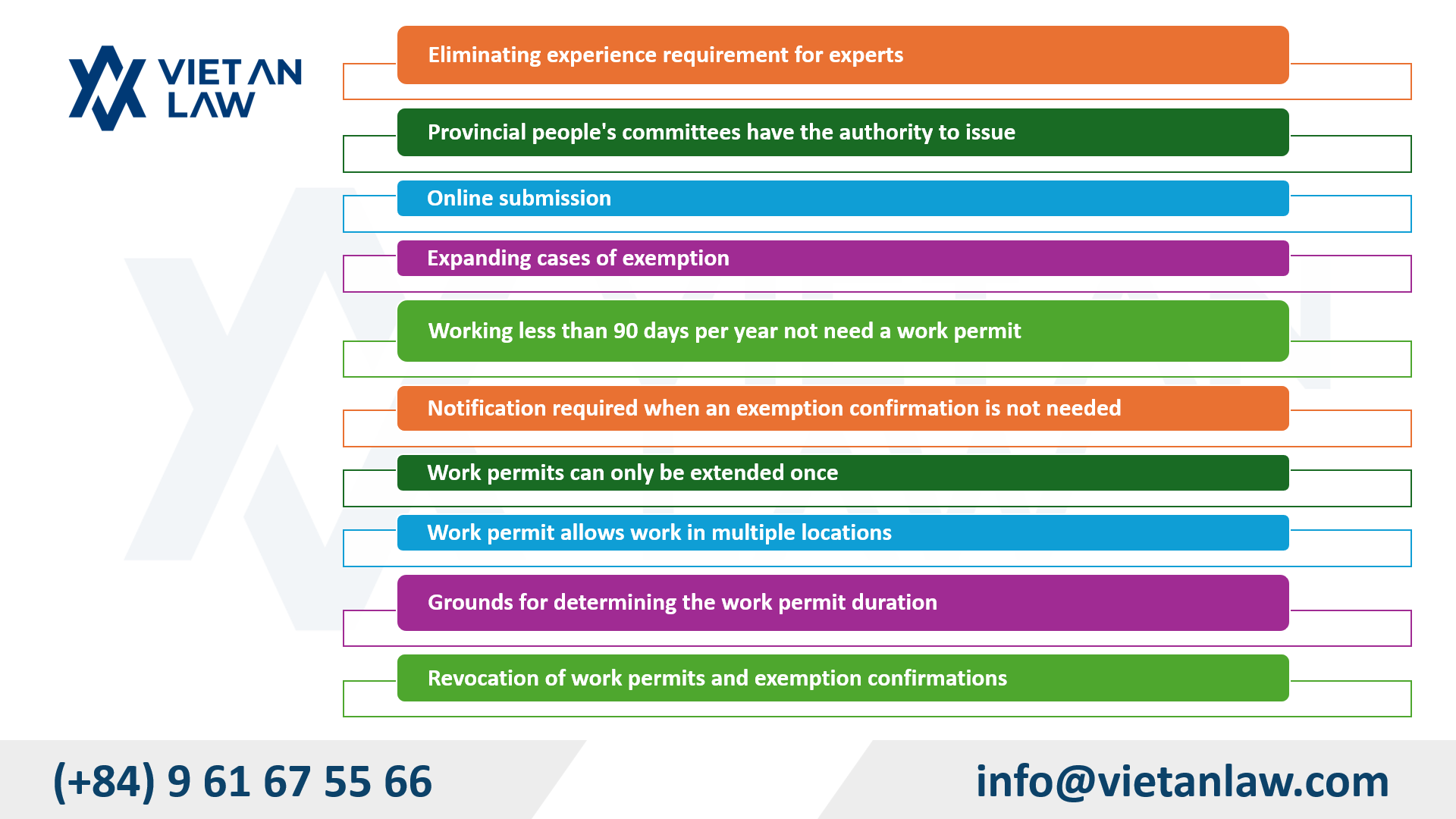 Decree 219/2025/ND-CP on Foreign Workers in Vietnam - Viet An Law