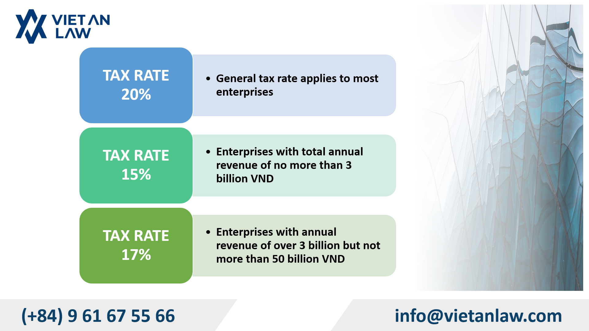 Vietnam Amended Corporate Income Tax Law 2025 - Viet An Law