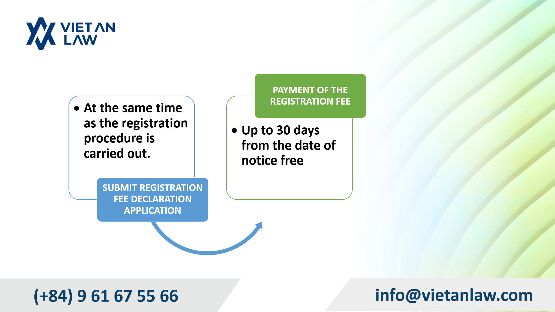 Land Transfer Deadlines in Vietnam - Viet An Law