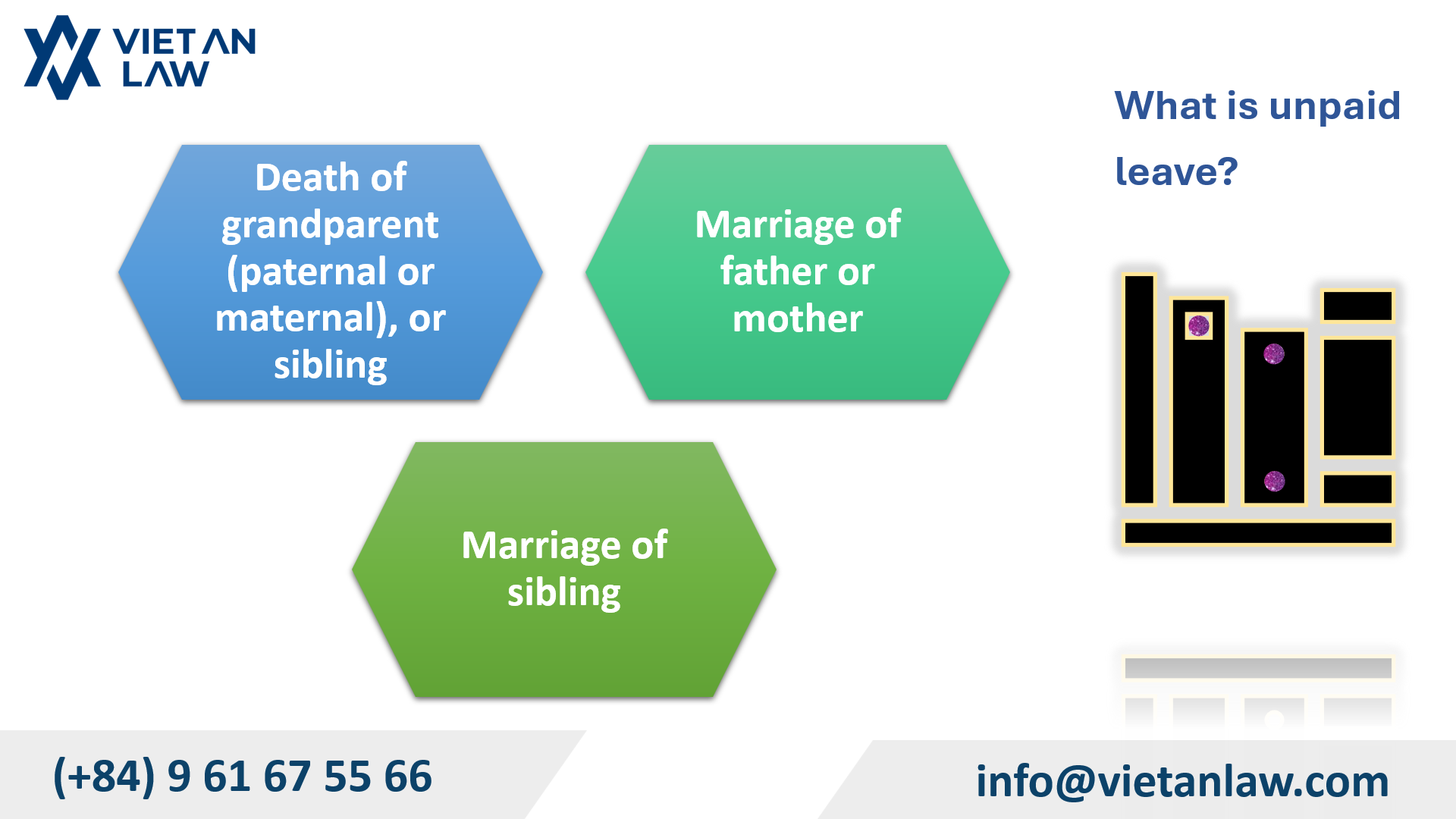 Unpaid Leave and Annual Leave Entitlement in Vietnam - Viet An Law