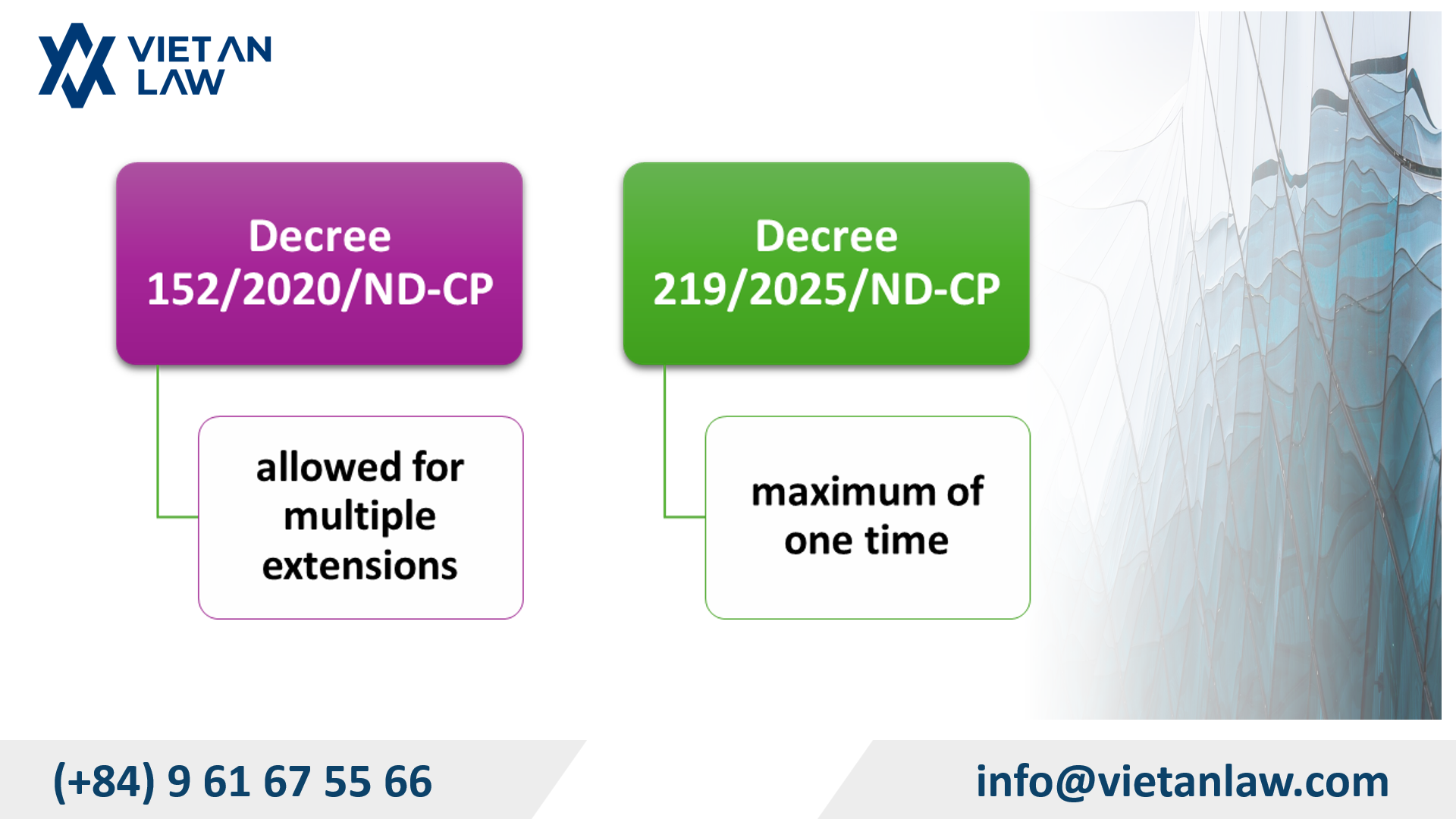 Decree 219/2025/ND-CP on Foreign Workers in Vietnam - Viet An Law