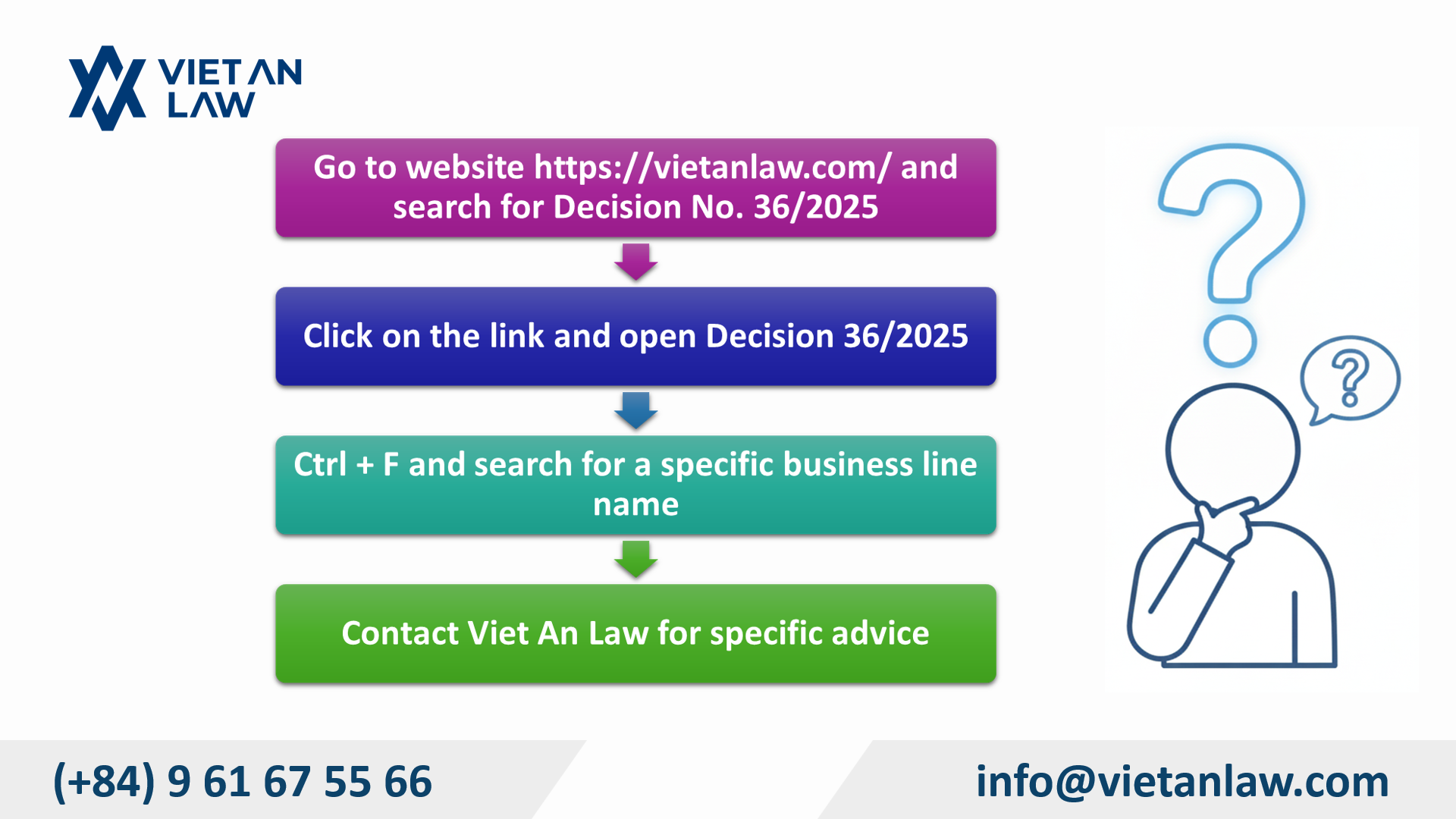 How to Look Up Business Line Codes in Vietnam - Viet An Law