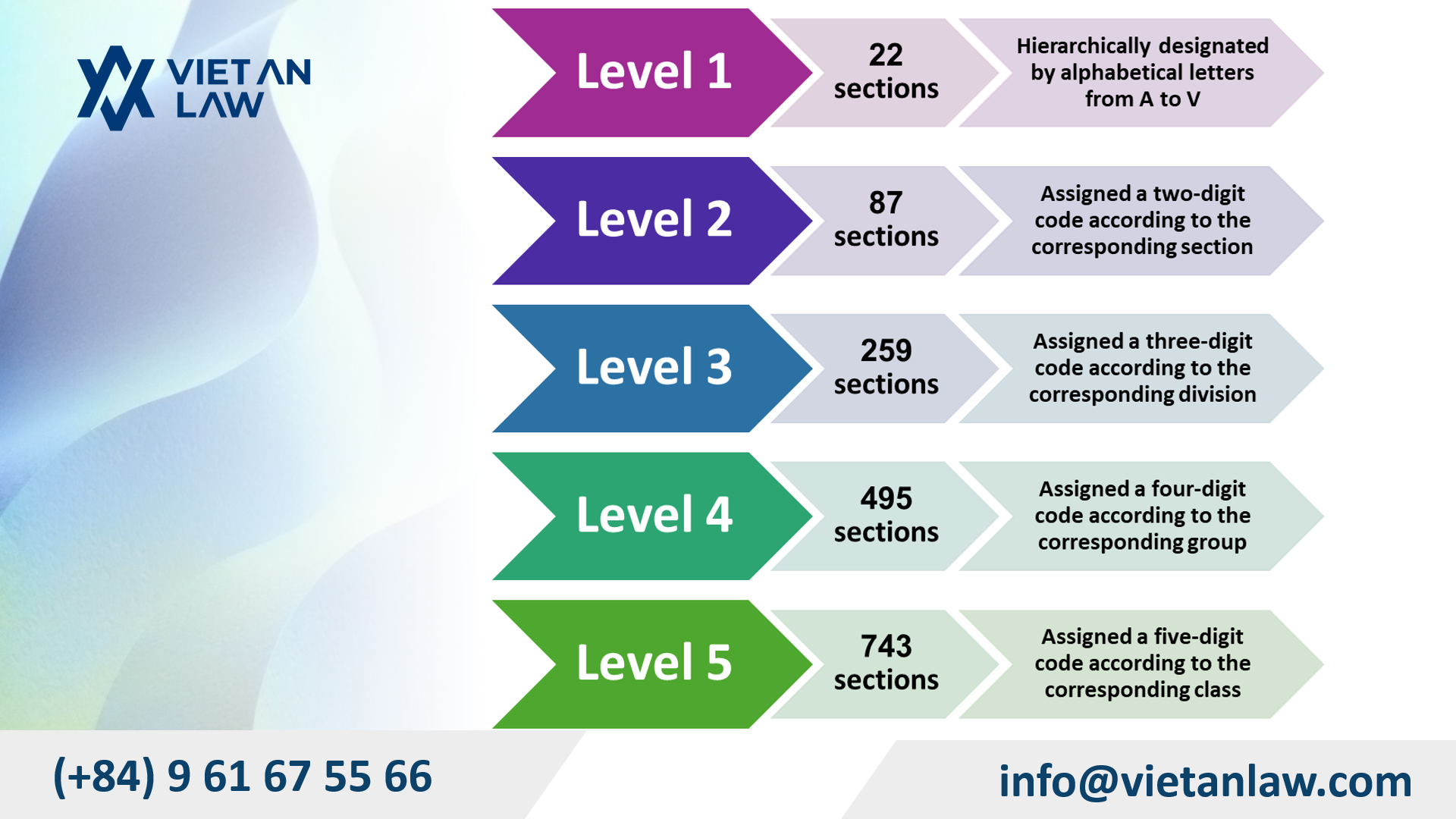 Decision No. 36/2025/QD-TTg promulgating Vietnam Standard Industrial ...