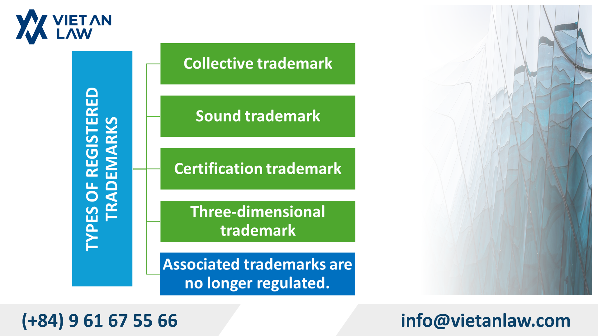 Register an associated trademark in Vietnam - Viet An Law