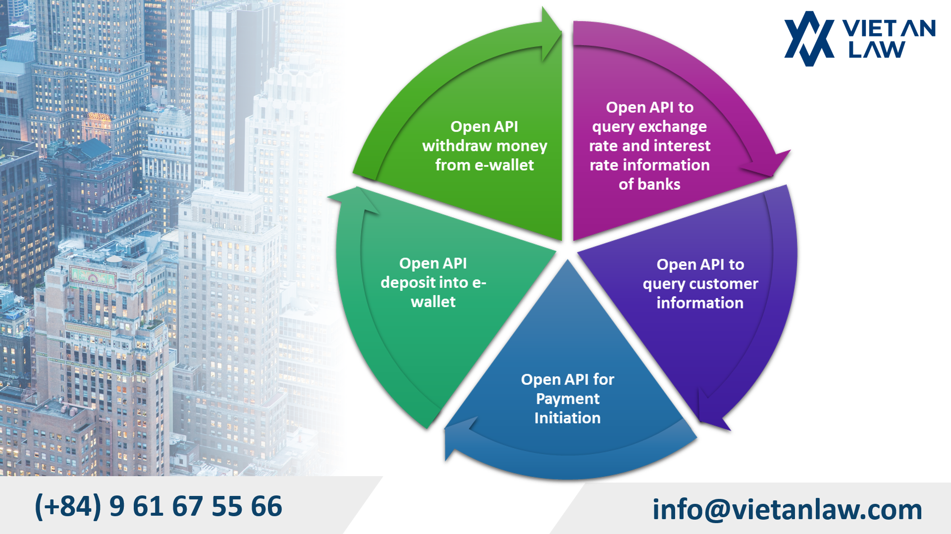 What is Open API Data Sharing in Vietnam? - Viet An Law