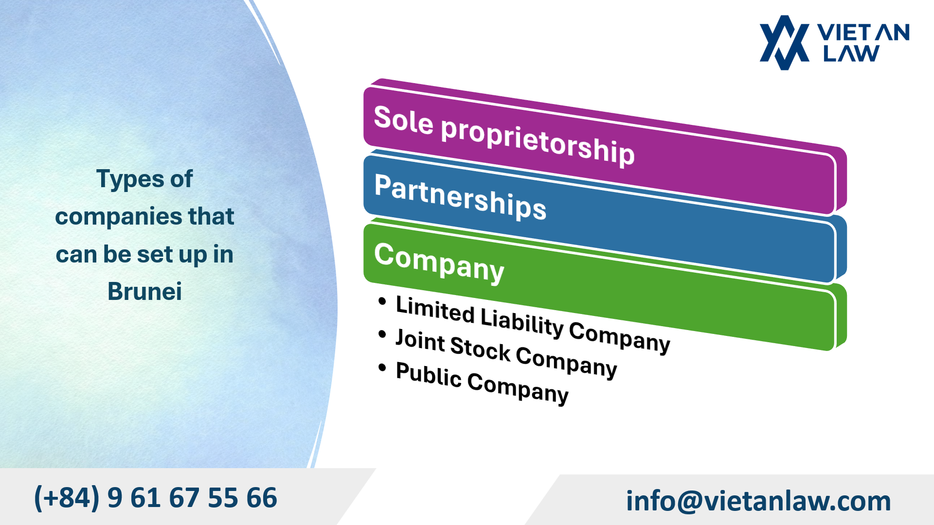 Types of companies that can be set up in Brunei - Viet An Law