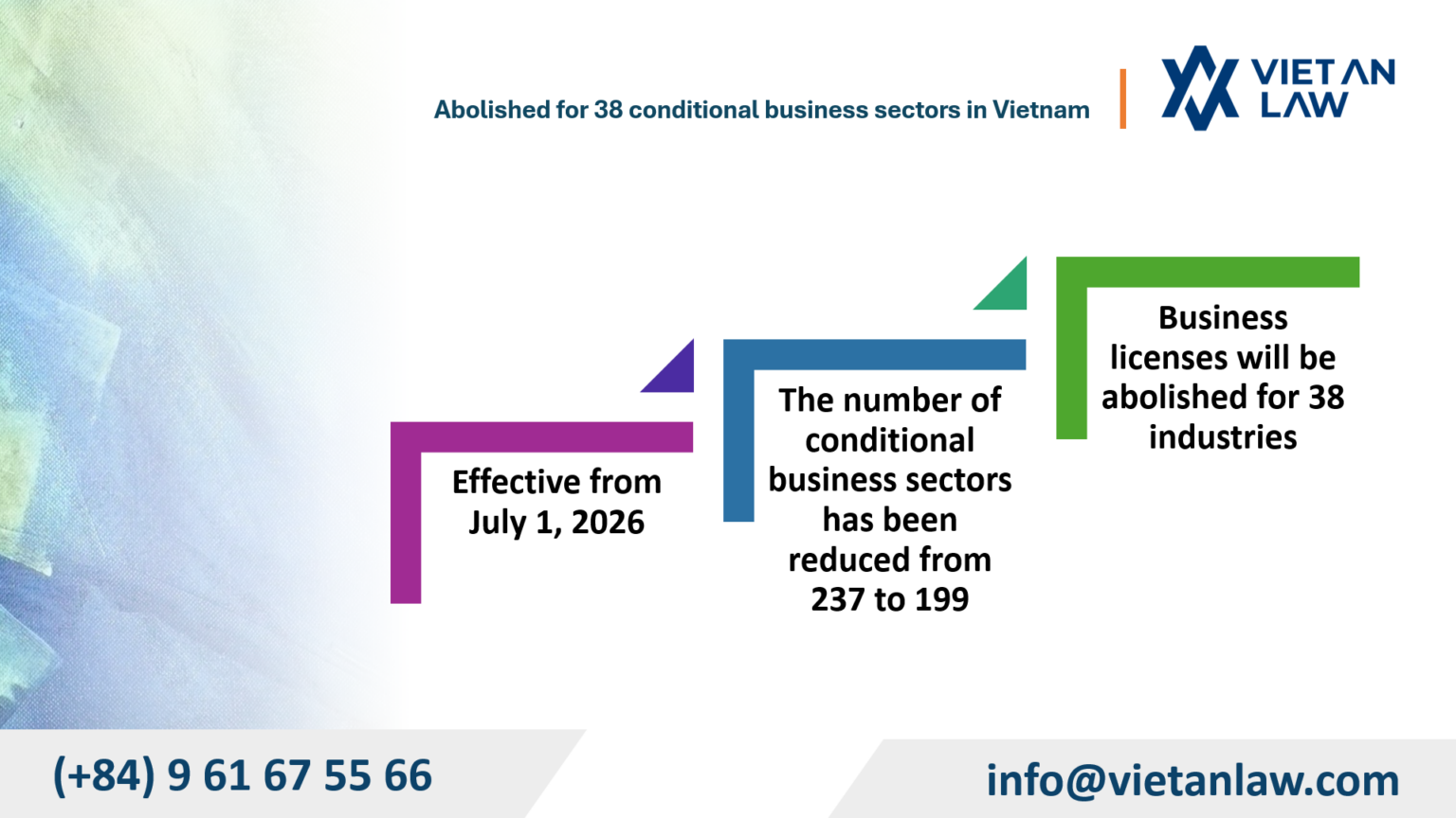 Legal Shift: Abolishing 38 Conditional Business Lines in Vietnam 2026 ...