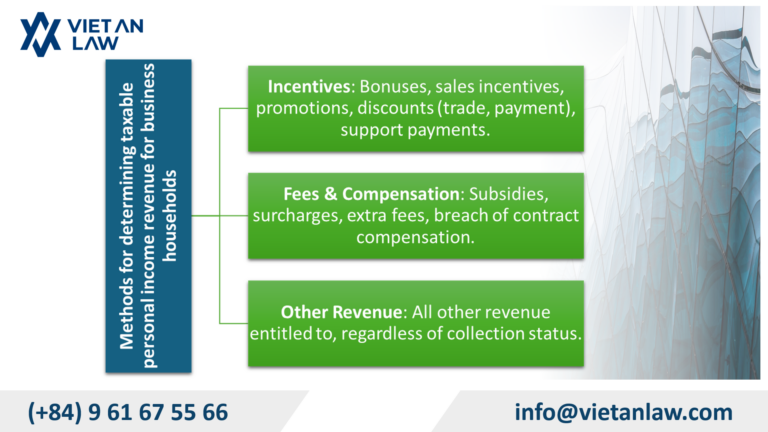 Increasing Tax-Exempt Revenue for Business Households to 500 Million ...
