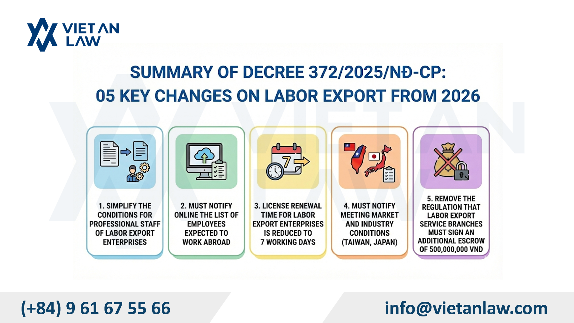 Vietnam Labor Export Regulations 2026: 5 Key Changes in Decree 372/2025 ...