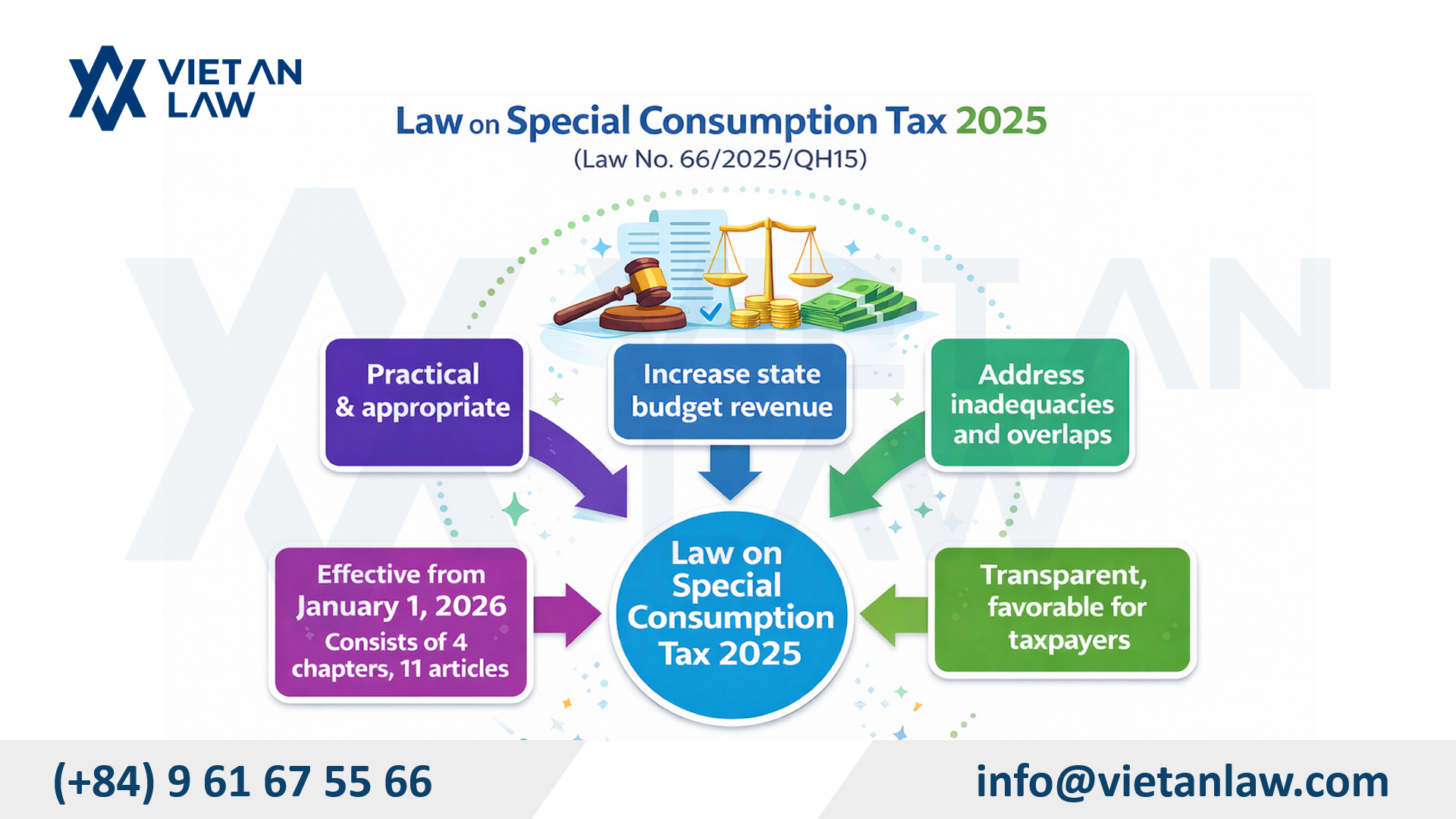 Special Consumption Tax Law 2025: New Rules & Excise Updates in Vietnam ...