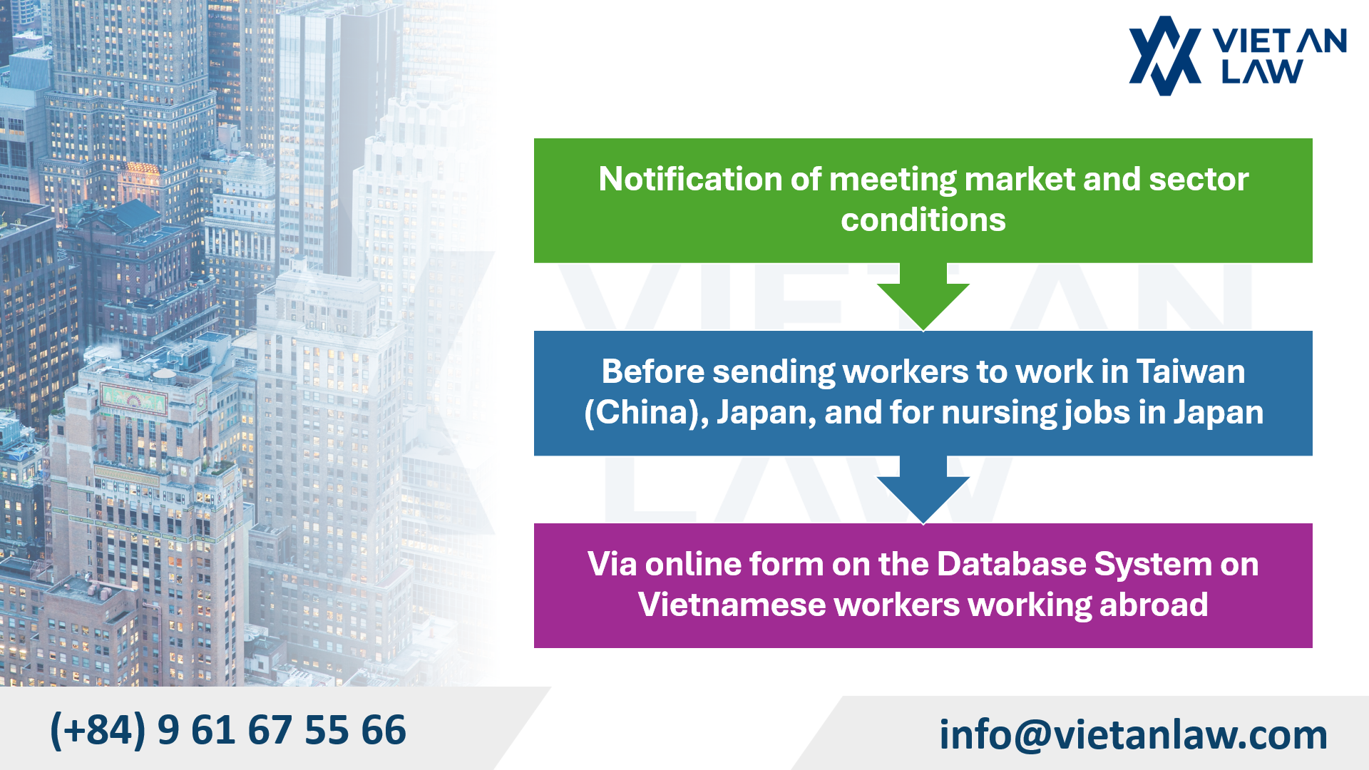 Vietnam Labor Export Regulations 2026: 5 Key Changes in Decree 372/2025 ...