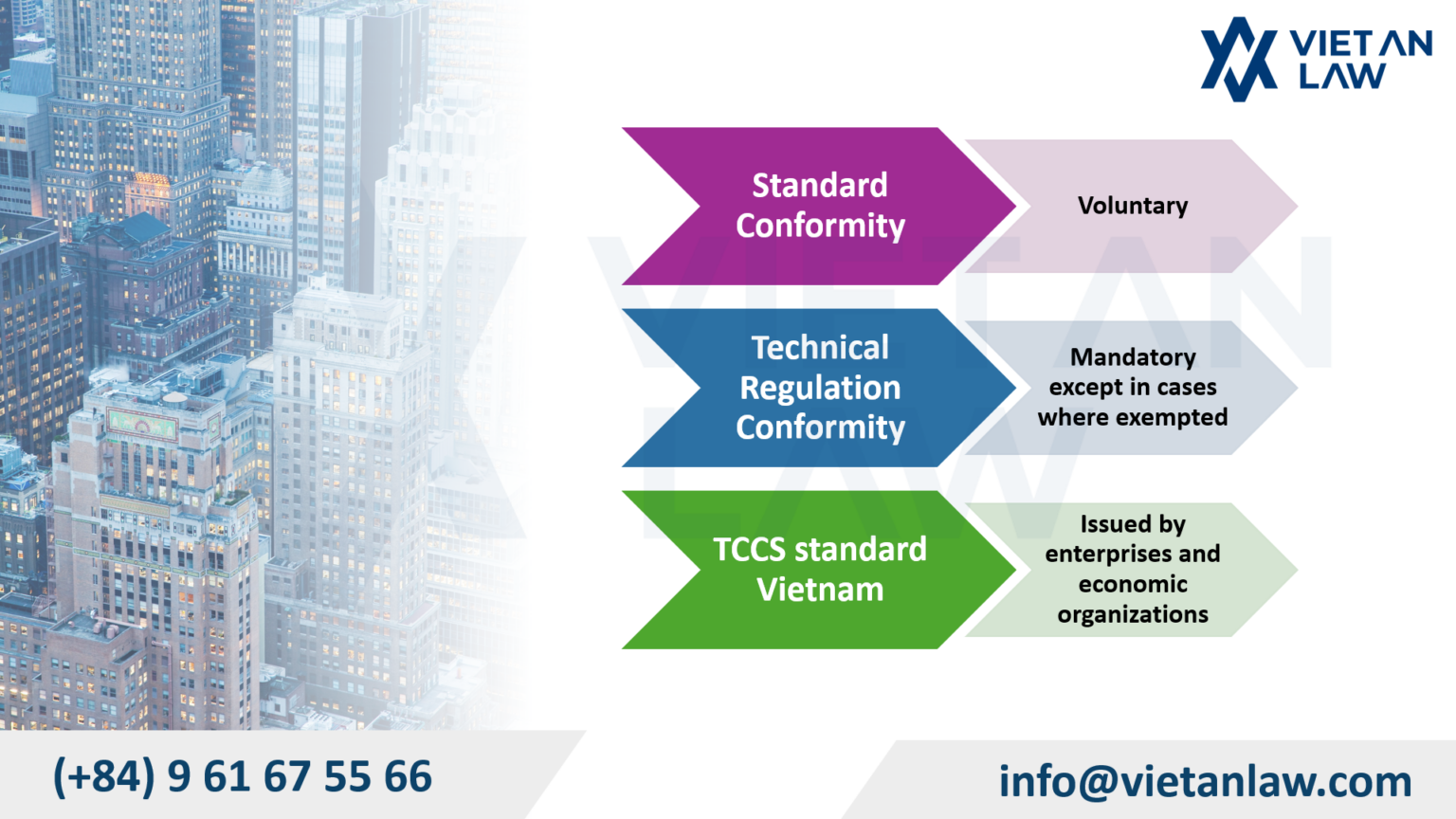 Decree 22/2026/ND-CP: Product Conformity by Standards and Technical ...