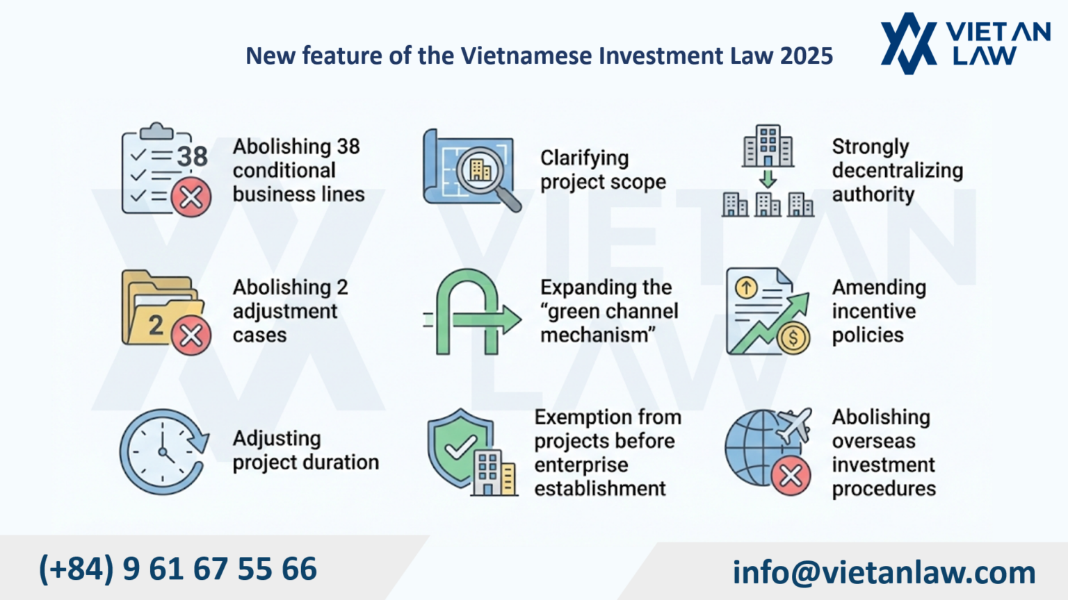 Vietnam’s New Investment Law 2025: Key Changes and Insights - Viet An Law