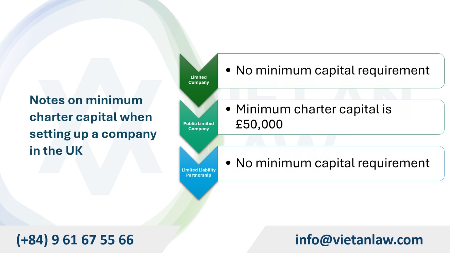 Notes when setting up a company in the UK - Viet An Law
