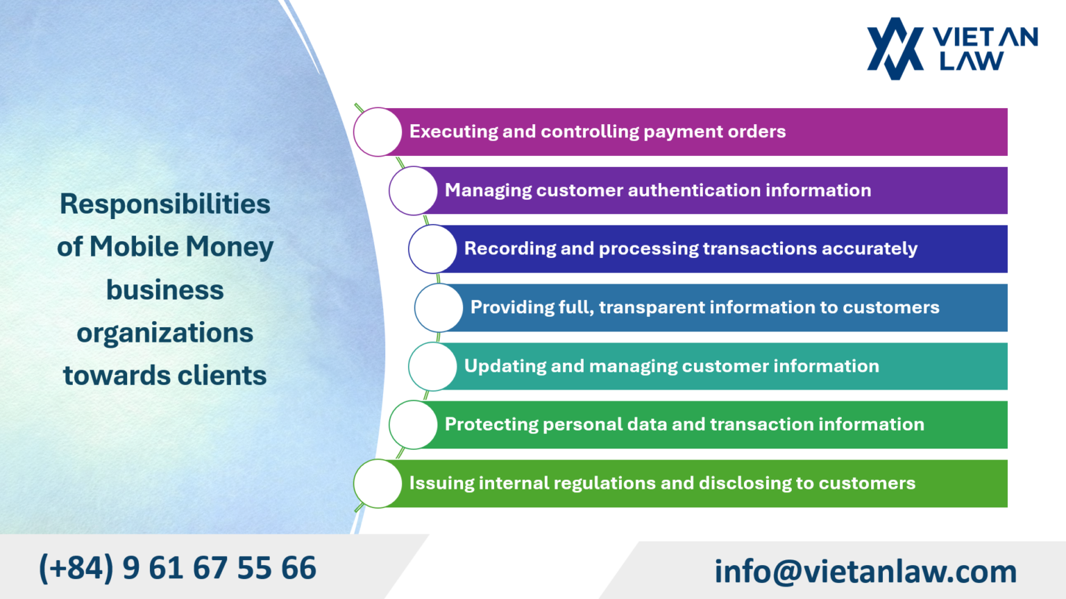 Mobile Money Licensing in Vietnam: New Conditions under Decree 368/2025 ...