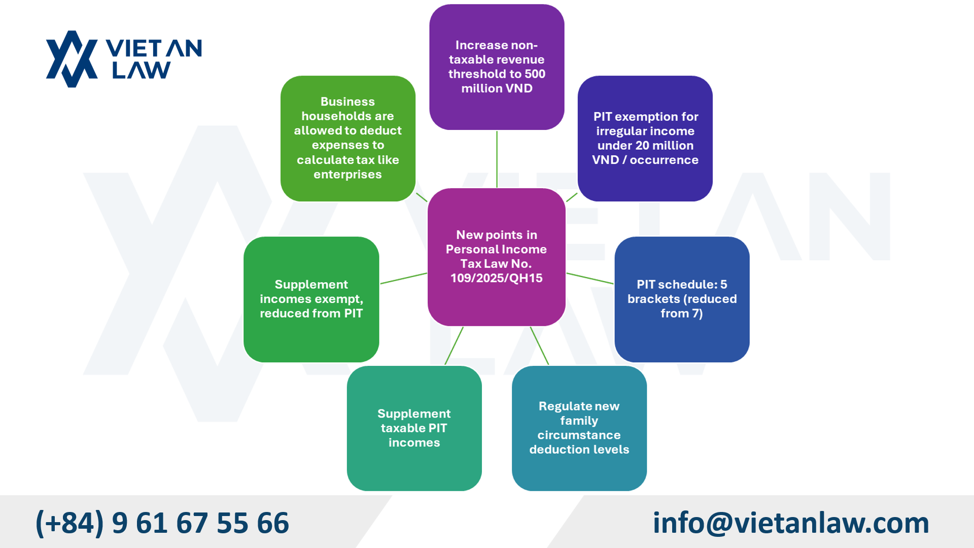 Roadmap for applying Personal Income Tax Law in 2026: Update on the ...