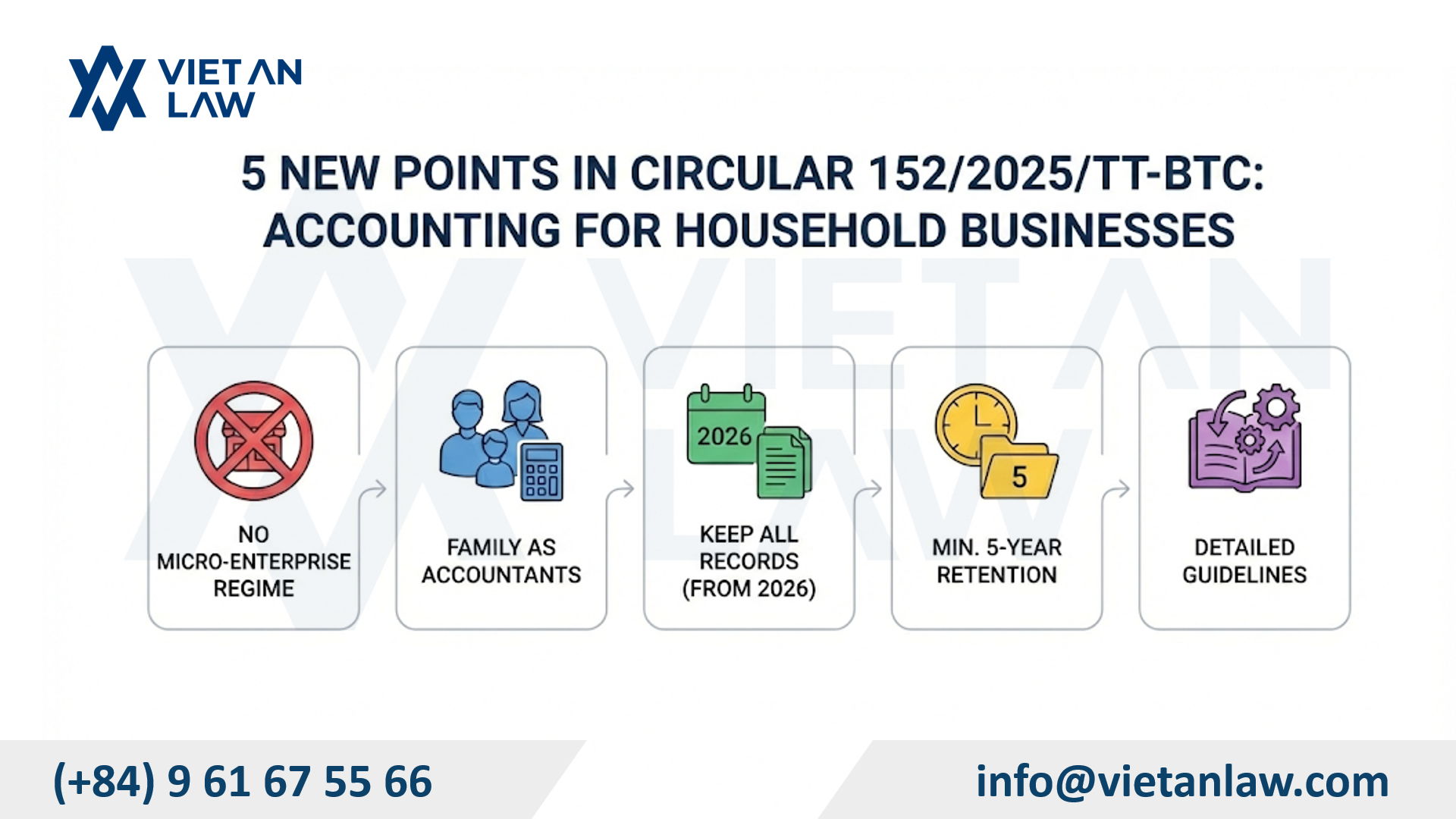 Vietnam Household Business Accounting: New Guidelines under Circular ...