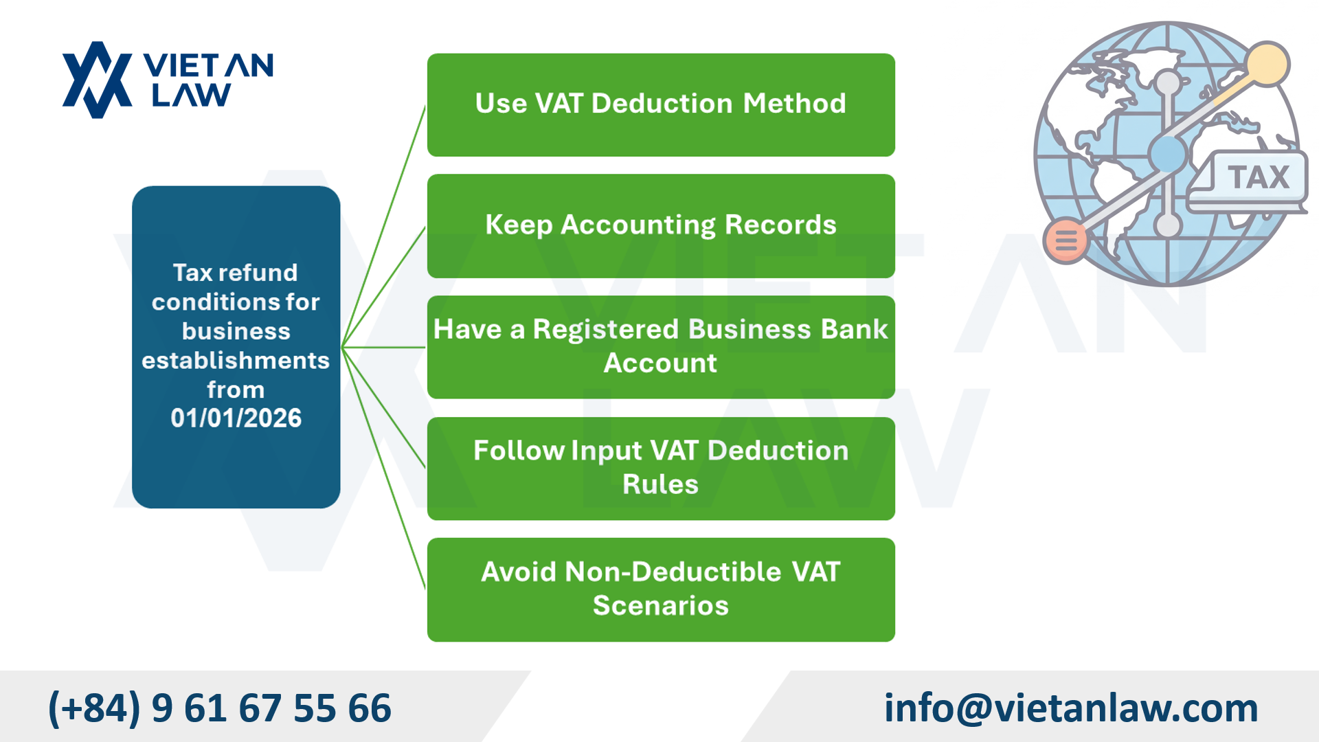 Compliance with VAT Law Amendments 2025 in Vietnam - Viet An Law