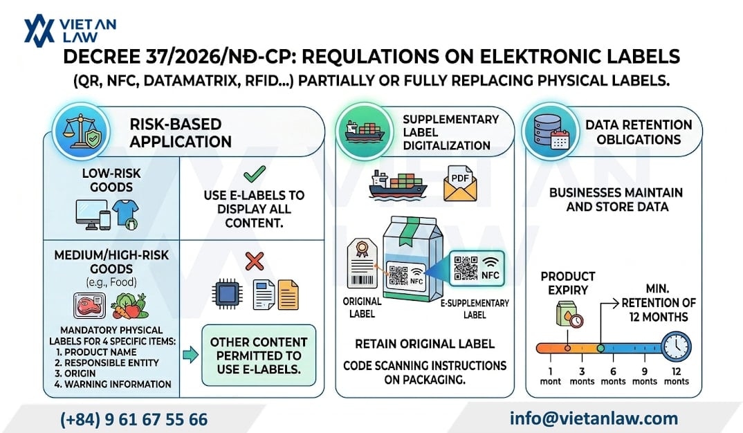 Vietnam Food Labeling 2026: Comply with new regulations under Decree 37 ...