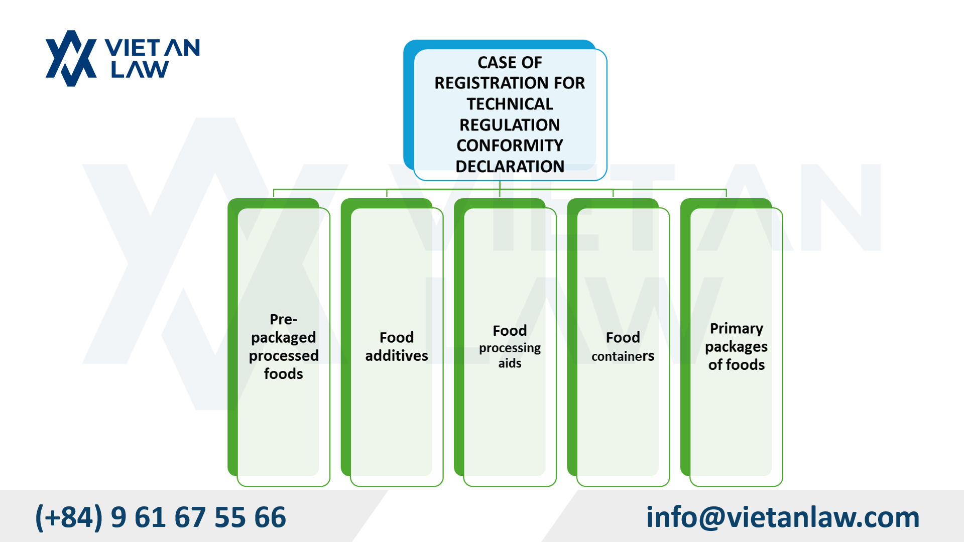Vietnam Decree 46/2026/ND-CP: Key Food Safety Updates & Compliance ...