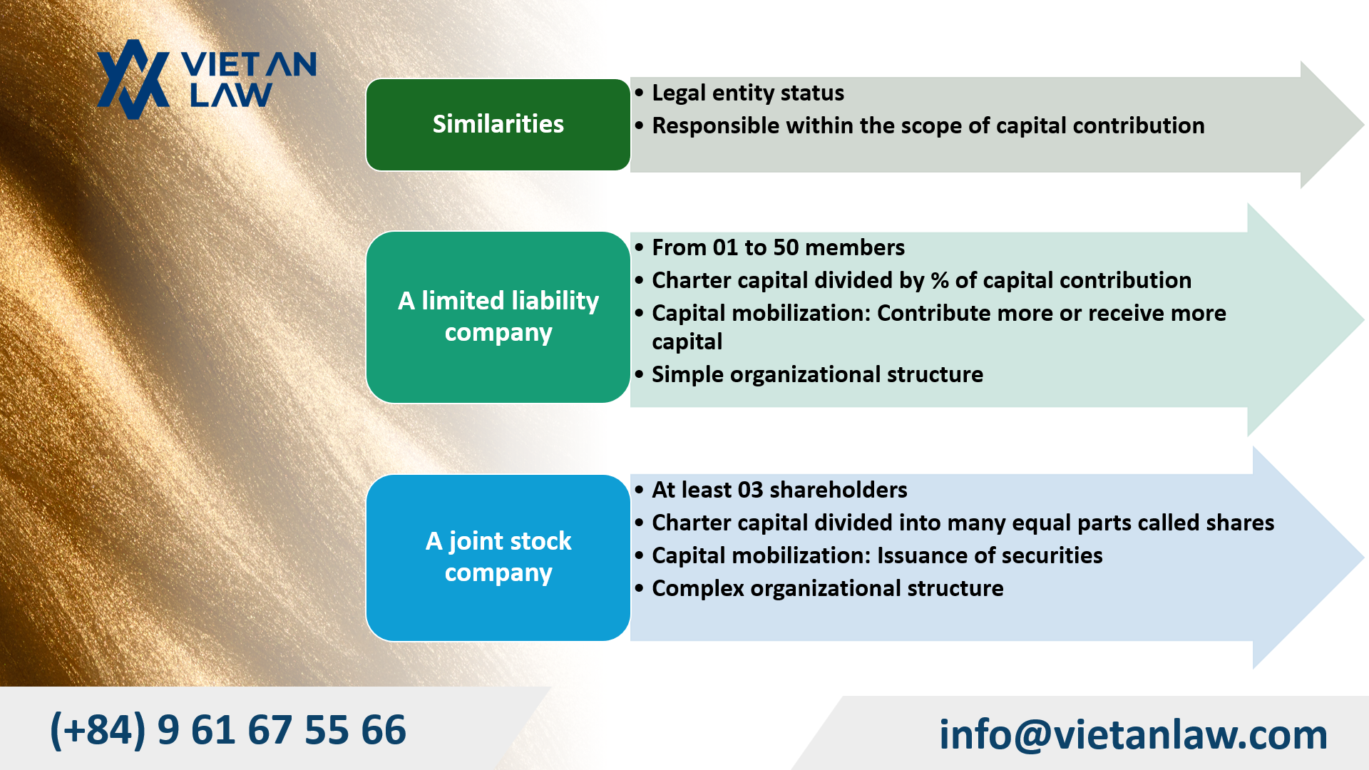 Joint Stock vs. Limited Liability Company: Which to Choose for a ...