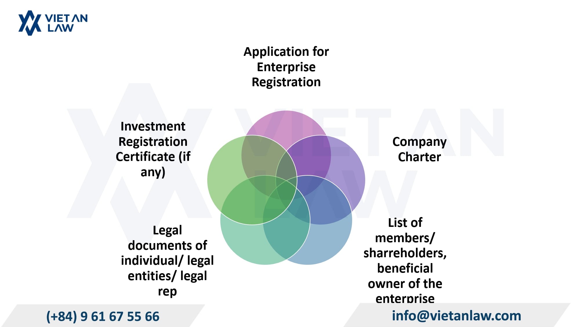 Launch Your Company in Tay Tuu Ward, Hanoi - Viet An Law
