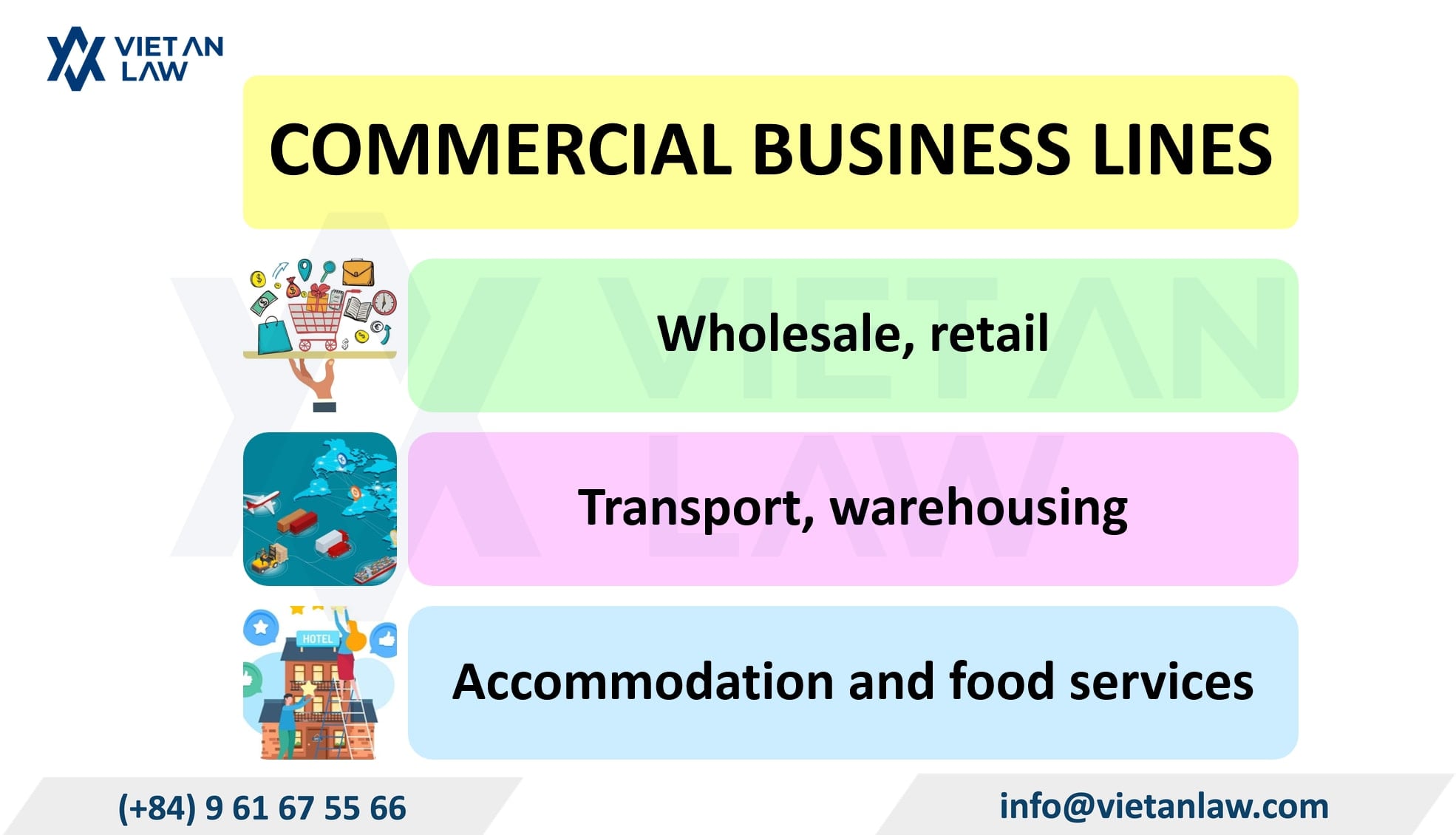 Commercial business registration business lines in Vietnam - Viet An Law