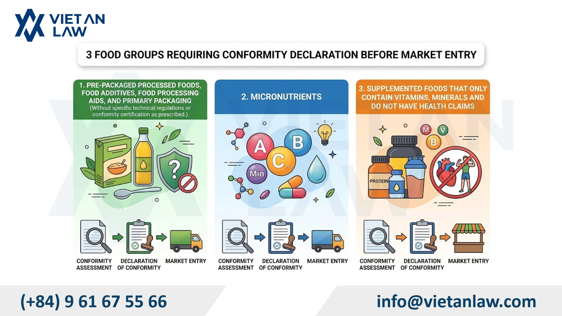 Declaration of Food Applicable Standards in Vietnam: 2026 Regulations ...