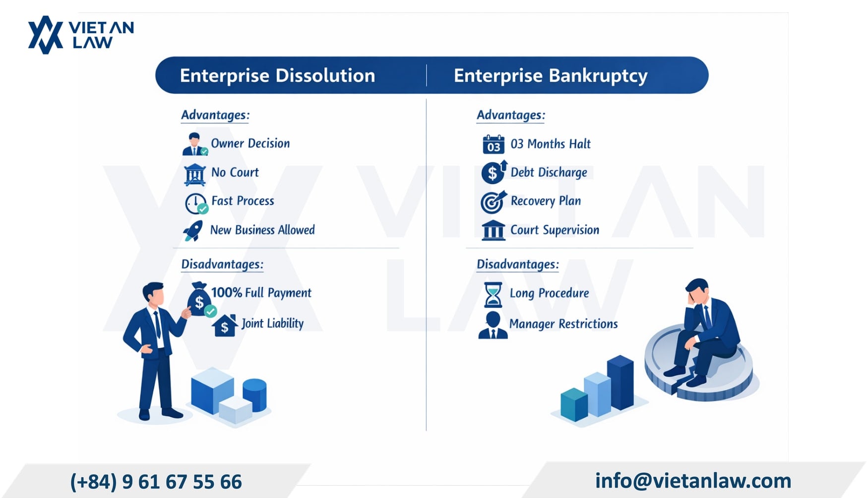 Corporate Reorganization, Dissolution and Bankruptcy under Vietnam ...