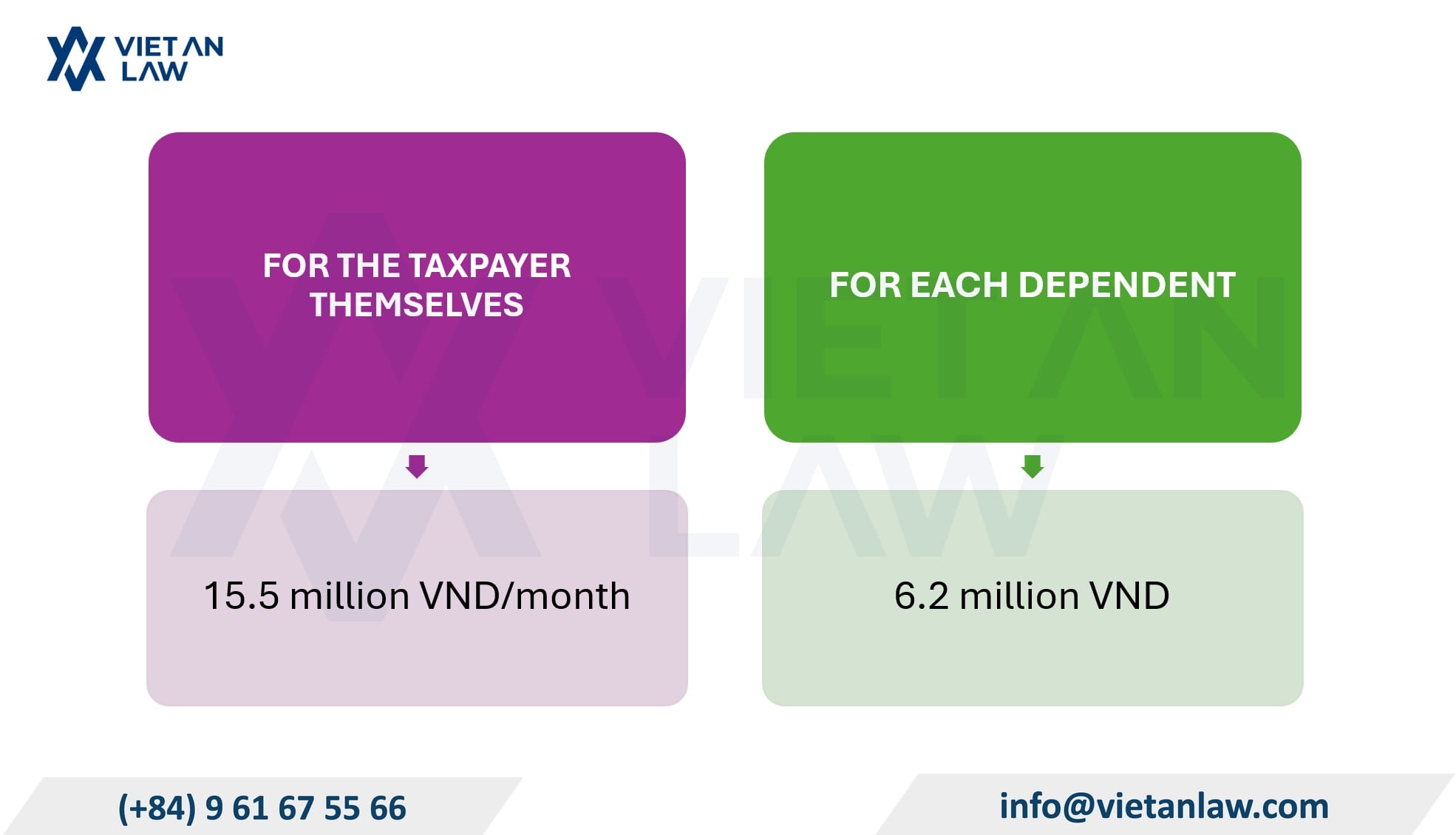 How to register dependent deduction via VneID: A complete online guide ...