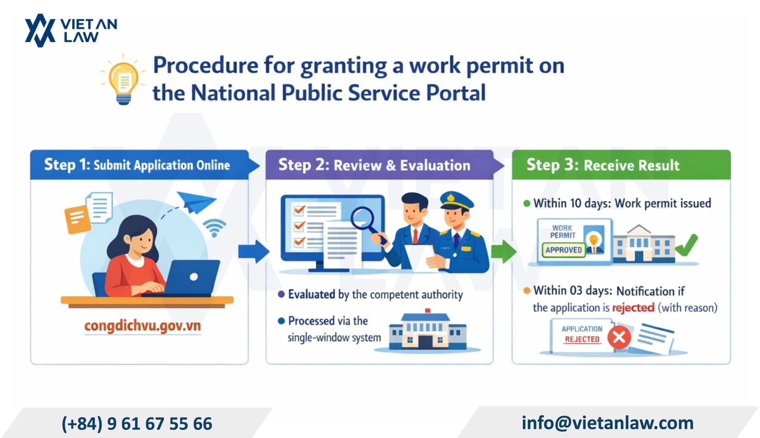 Vietnam Work Permit 2026: Requirements, Procedures & Documents for ...