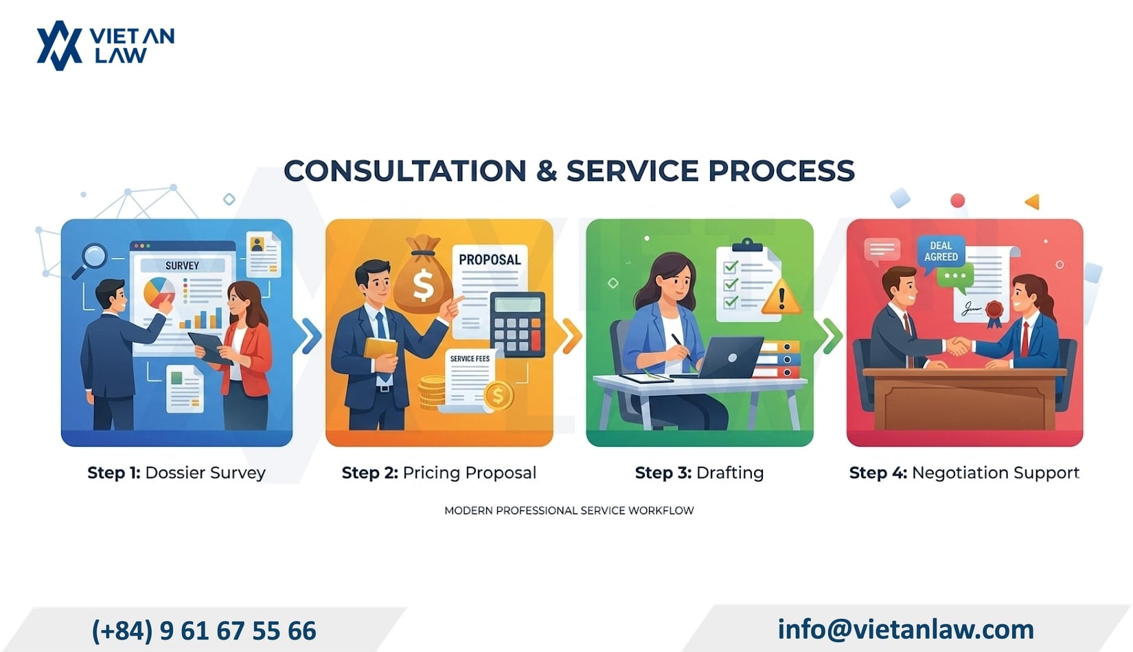 Professional Construction Contract Drafting Services in Vietnam - Viet ...