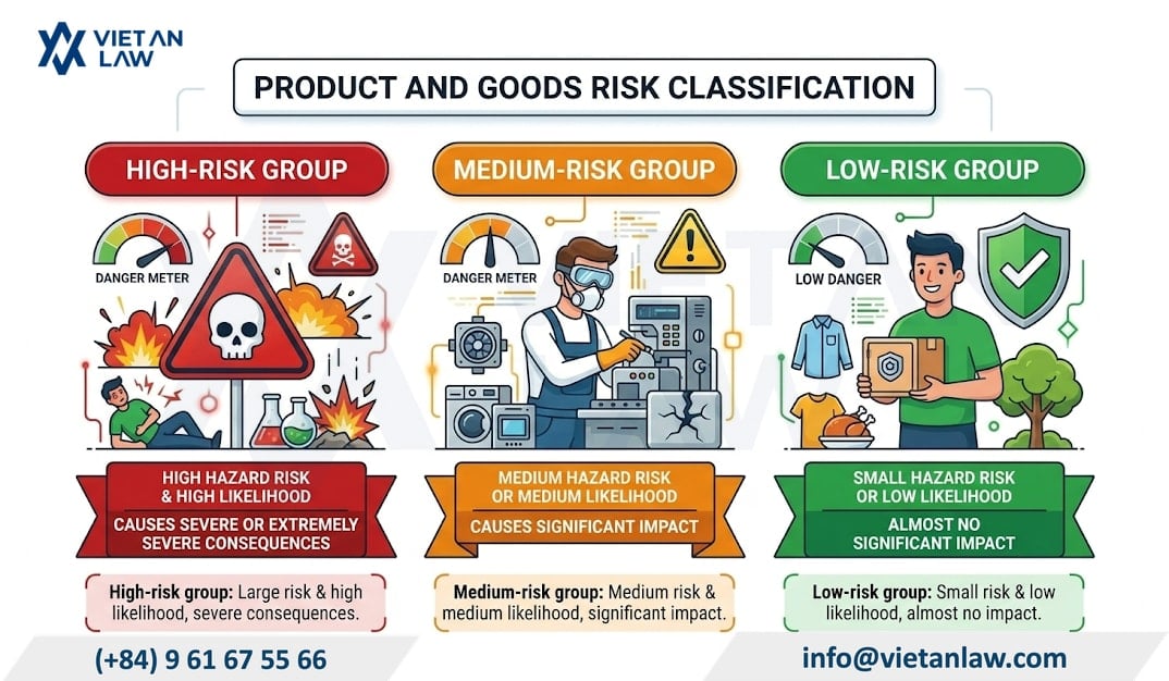 New Highlights of Decree 37/2026/ND-CP on Product and Goods Quality ...